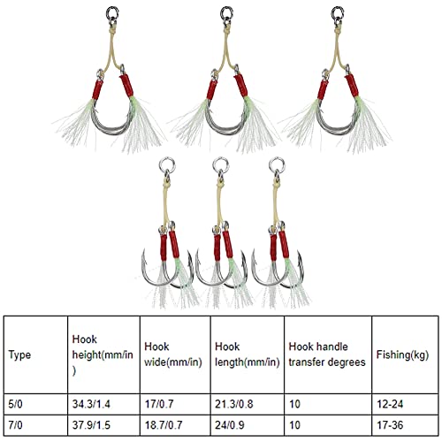 Yuuloo Multifunction Convenient 2set Fish Hook Reusable Incisive Lure Bait Barbed Hooks Kit Accessories Fishing Tools Easy to Clean(1)