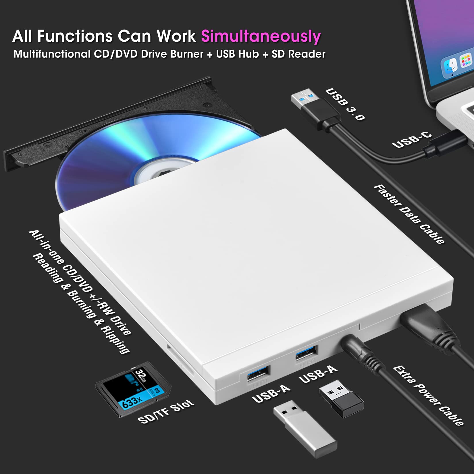 ROOFULL External CD DVD Drive for Mac, CD Burner with SD Card Reader + USB Ports + Long Cable, Portable CD-ROM DVD+/-RW Optical Disk Drive Player for Laptop PC, Windows, MacBook iMac, Linux, White