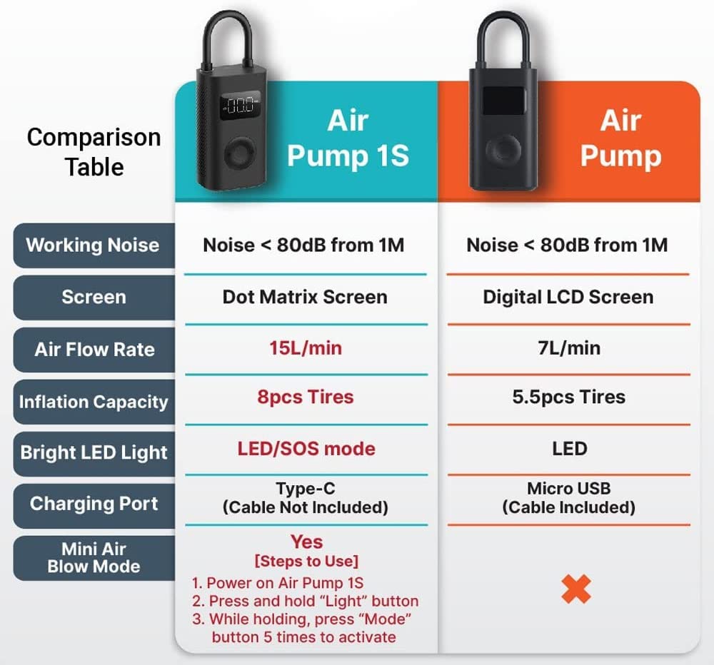 Xiaomi Air Inflator Tire Pressure Tester Pump Electric Car Air Compressor Hand Held Tire Pump Led Light LCD Display 2000mAh Lithium Battery150PSI For Car Bicycle Tires Ball and Other Inflatables