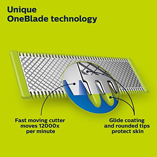 Philips Norelco OneBlade 360 Replacement Blades, for OneBlade Electric Shaver and Trimmer, Durable Stainless Steel, Trim, Edge and Shave, 2 pack, Model QP420/80