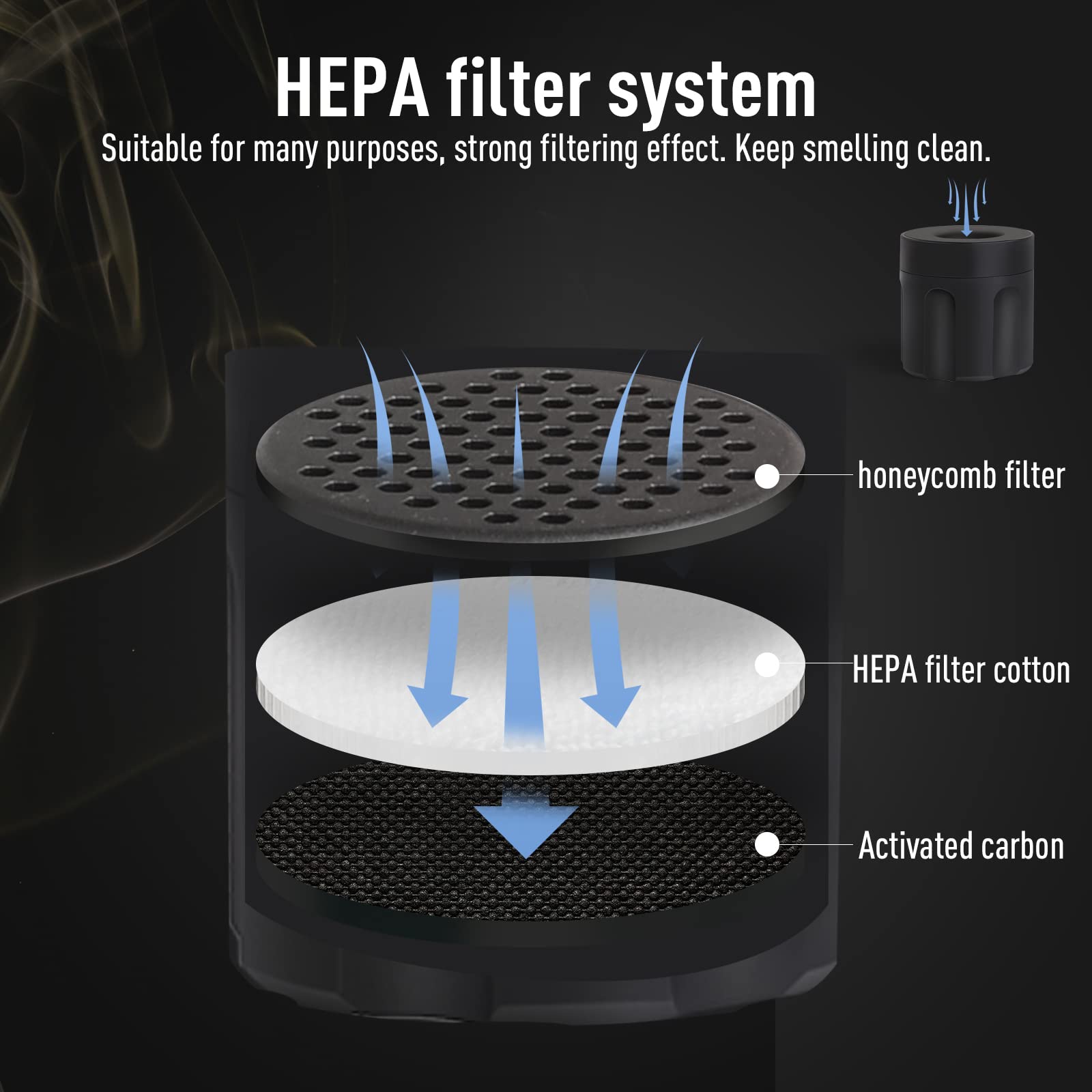 TOCOMIDER Personal Smoke Filter - gift for buddy -Replaceable Filters attch a replacement filter - suit for travel and car