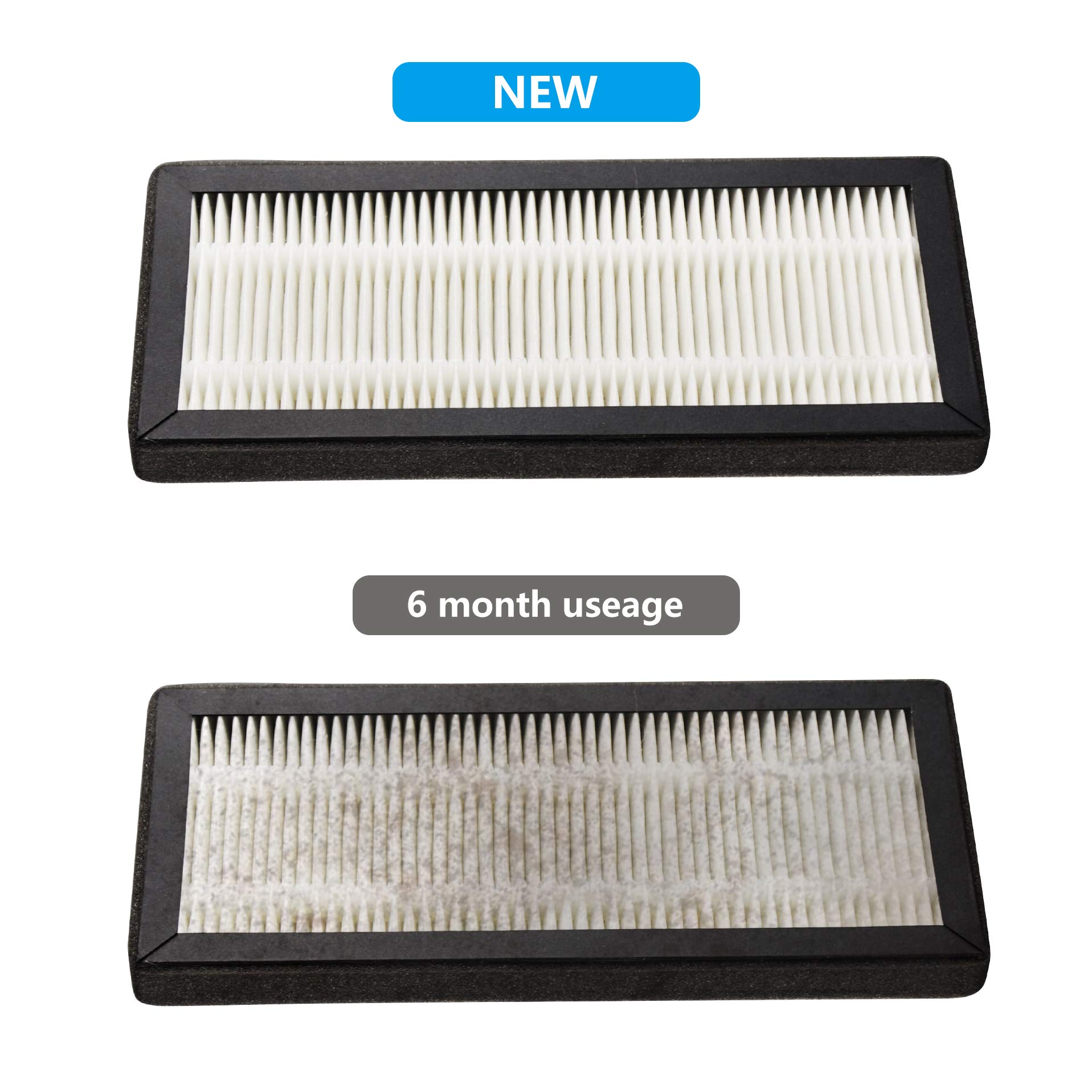 UNbeaten Air Purifiers Filter UN117 True Hepa Filter Removes Allergies and Pets Dander Smoke Dust Mold