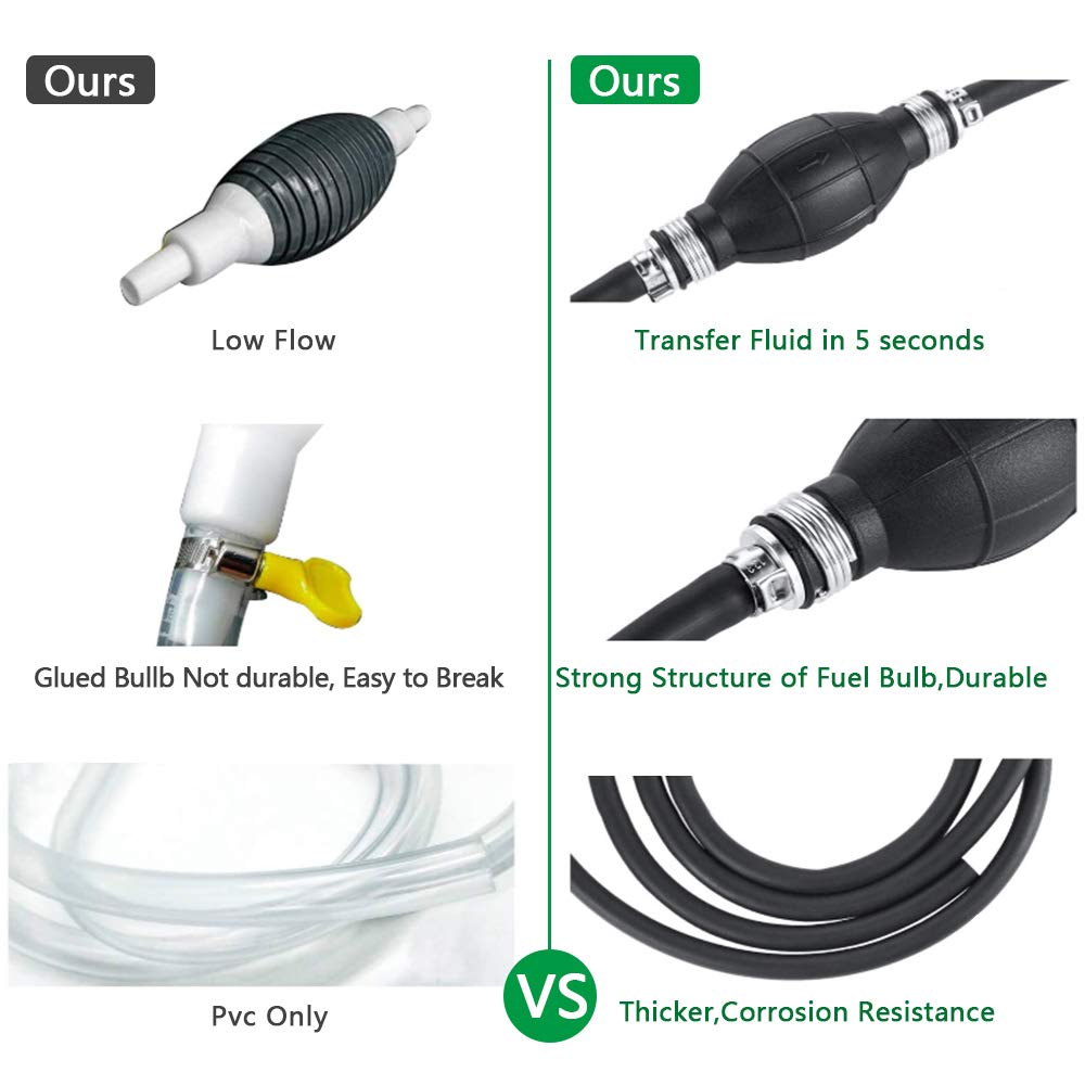Siphon Pump, Manual Car Fuel Transfer Pump with Fixed Clamp Hose, Portable Anti-corrosion Rubber Hoses 6.3 Feet Manual Siphon Pump, Liquid Siphon Pump for Gasoline Diesel Liquid Water Fish Tank