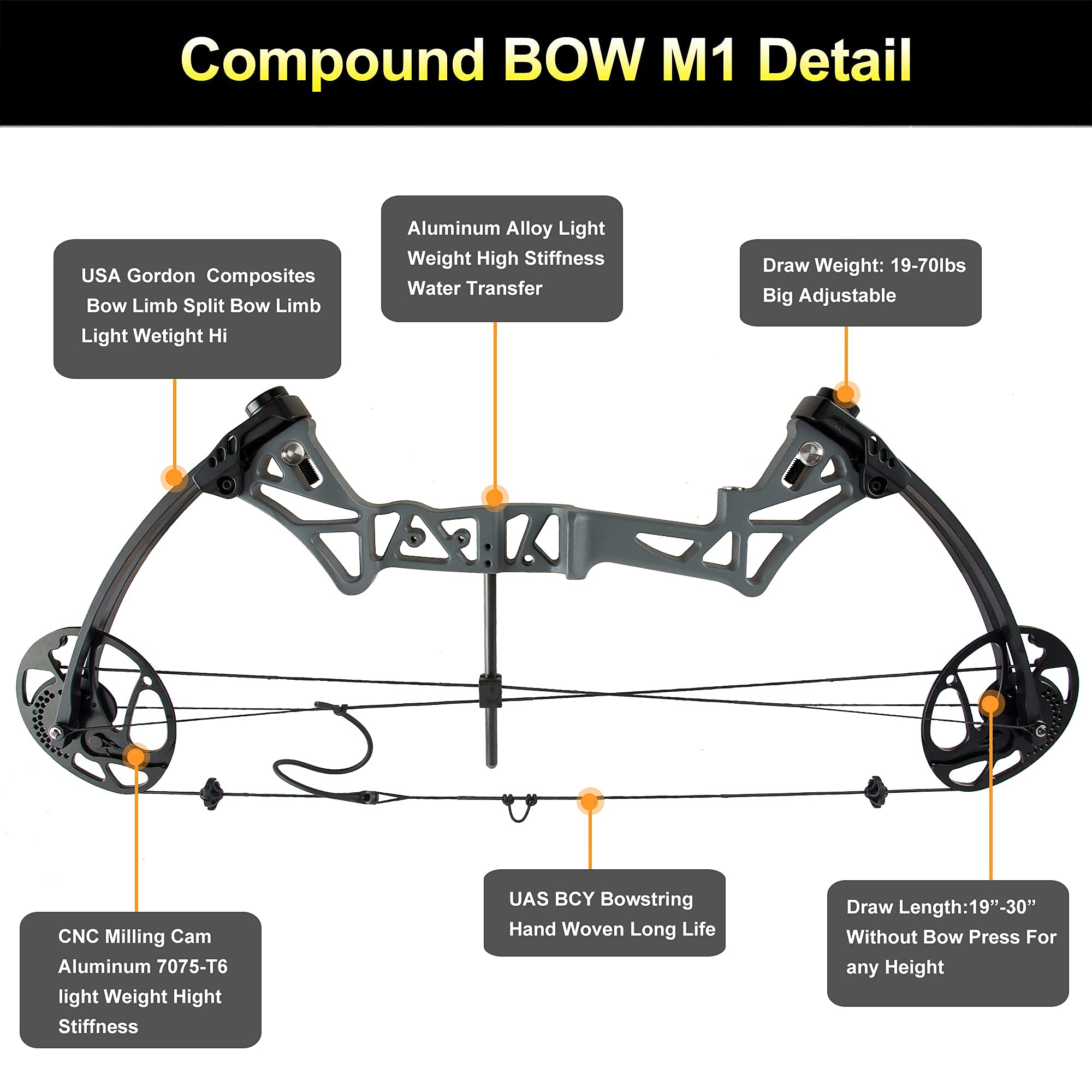 TOPOINT ARCHERY Compound Bow Package M1, 19”-30” Draw Length,19-70Lbs Draw Weight,320fps IBO,Gordon Composites Limbs,Limbs Made in USA (Black)