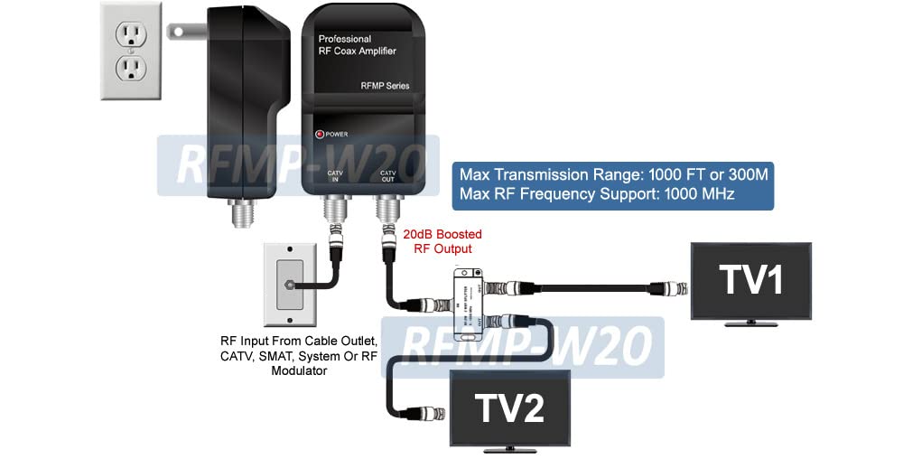 Premium 16-Way CATV Active Coax Splitter Combiner with Amplifier