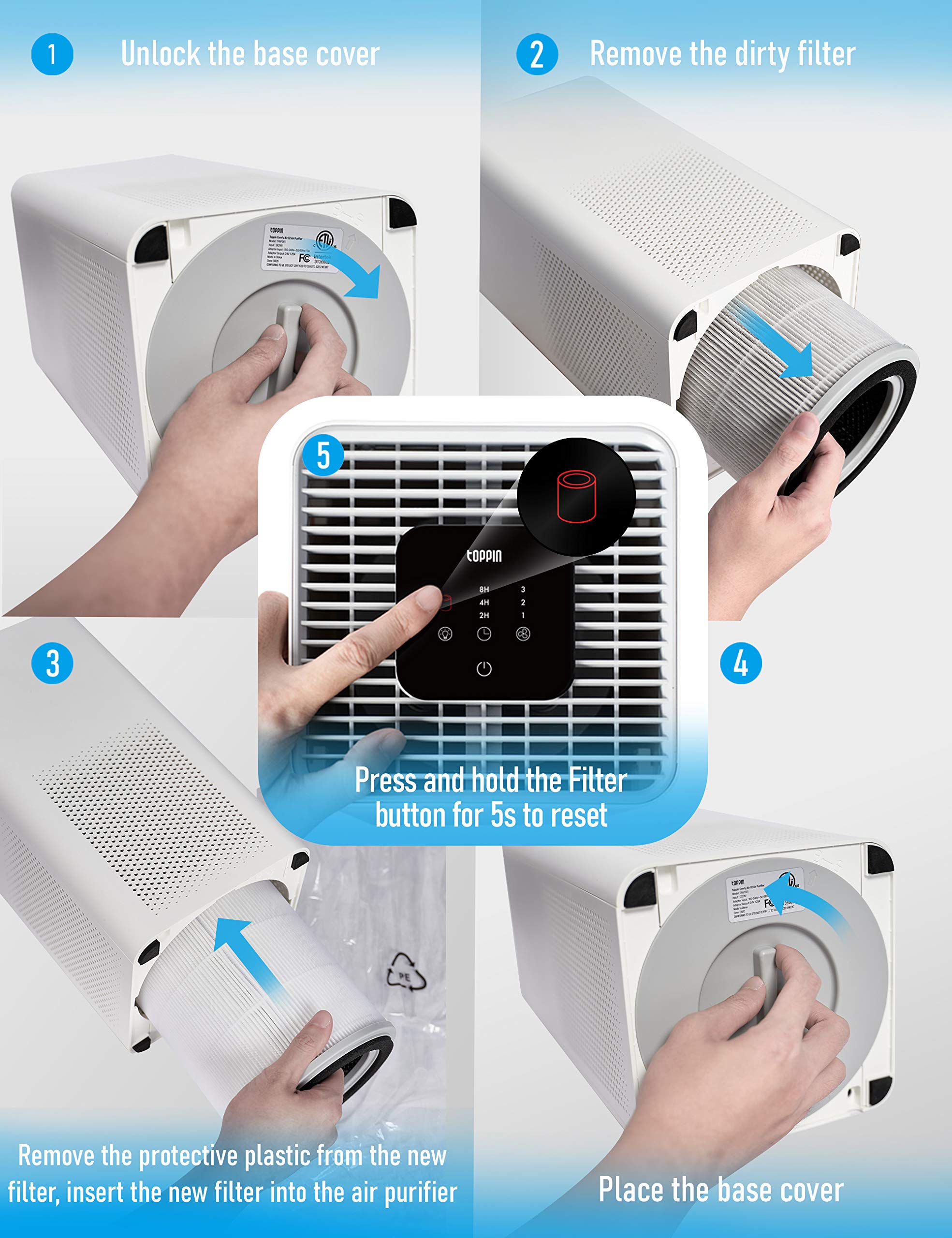 TOPPIN TPAP001 Air Purifier Replacement Filter, 4-in-1 Pre-Filter, H13 True HEPA Filter, Allergen Absorber Air Filter Replacement