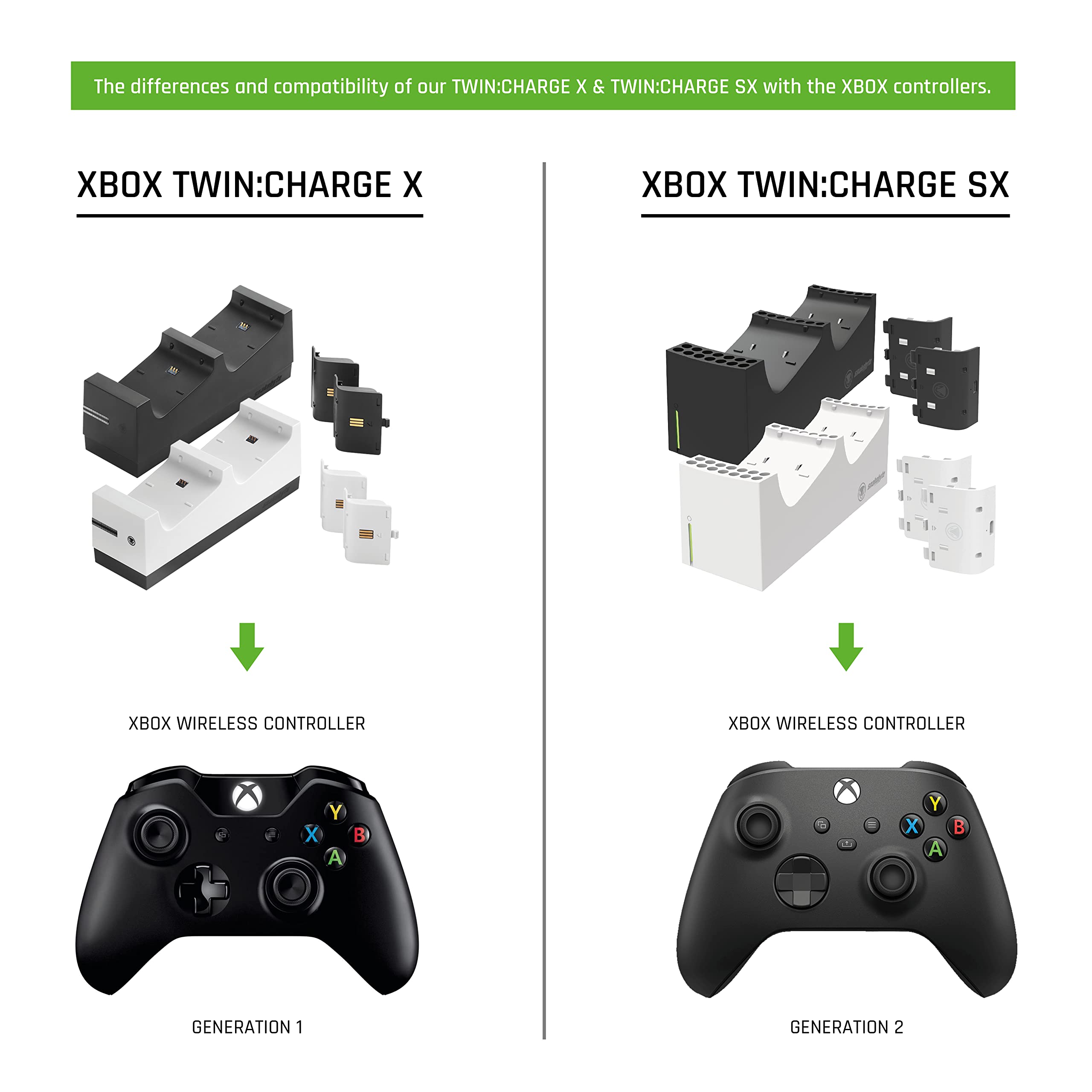 snakebyte Xbox Battery KIT SX - White - 2 Rechargeable Series X Controller Batteries a 800mAh, comp. with Xbox Twin Charge SX and All Xbox Series X Gamepads, incl. 2m Dual USB Type-C, Y-Charge Cable