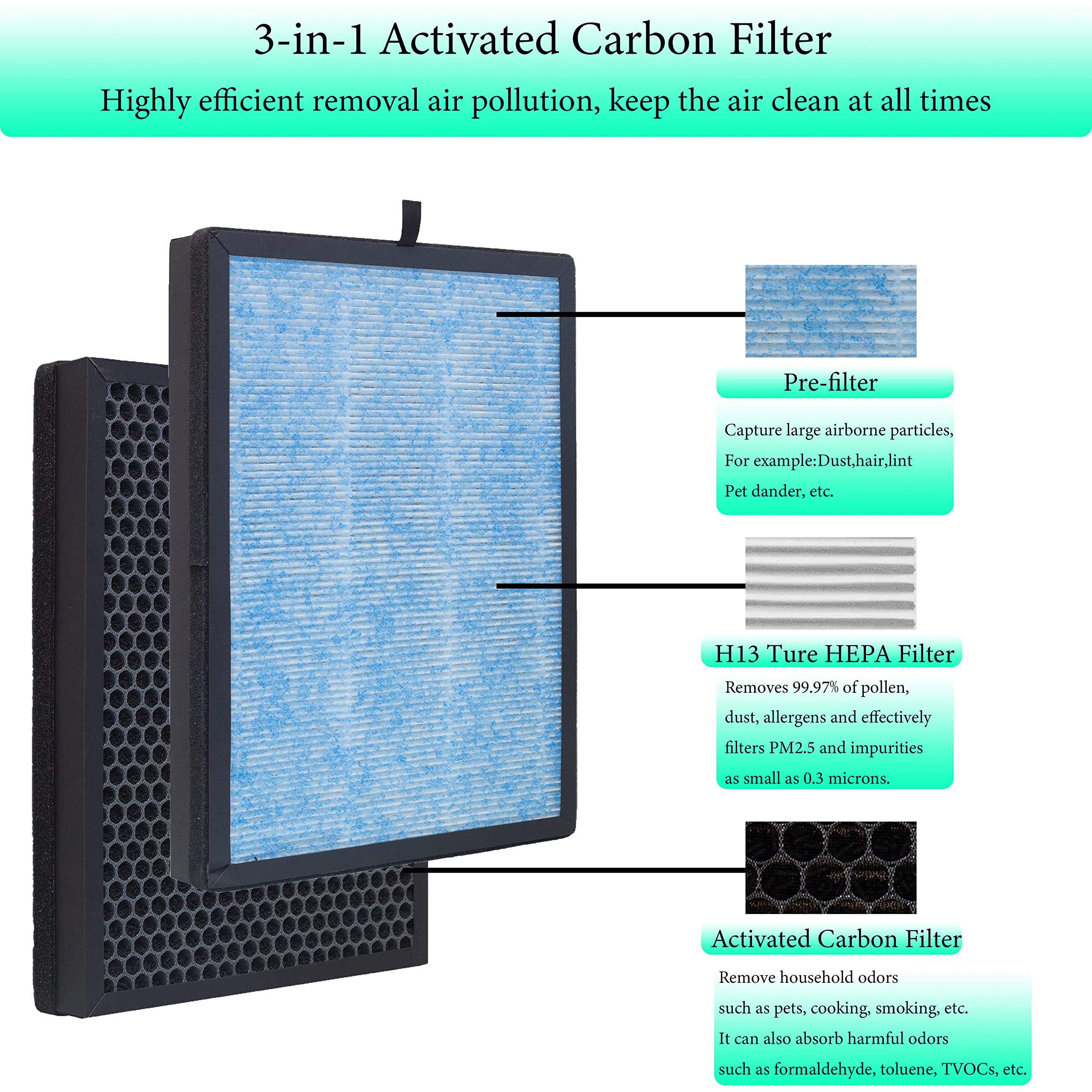 Nyingchi AP1002 Replacement Filter,Compatible with AIRTOKĀ® AP1002 and Pure Morning APH230C Air Purifier, H13 True HEPA 3 in 1 Filter,2-Pack