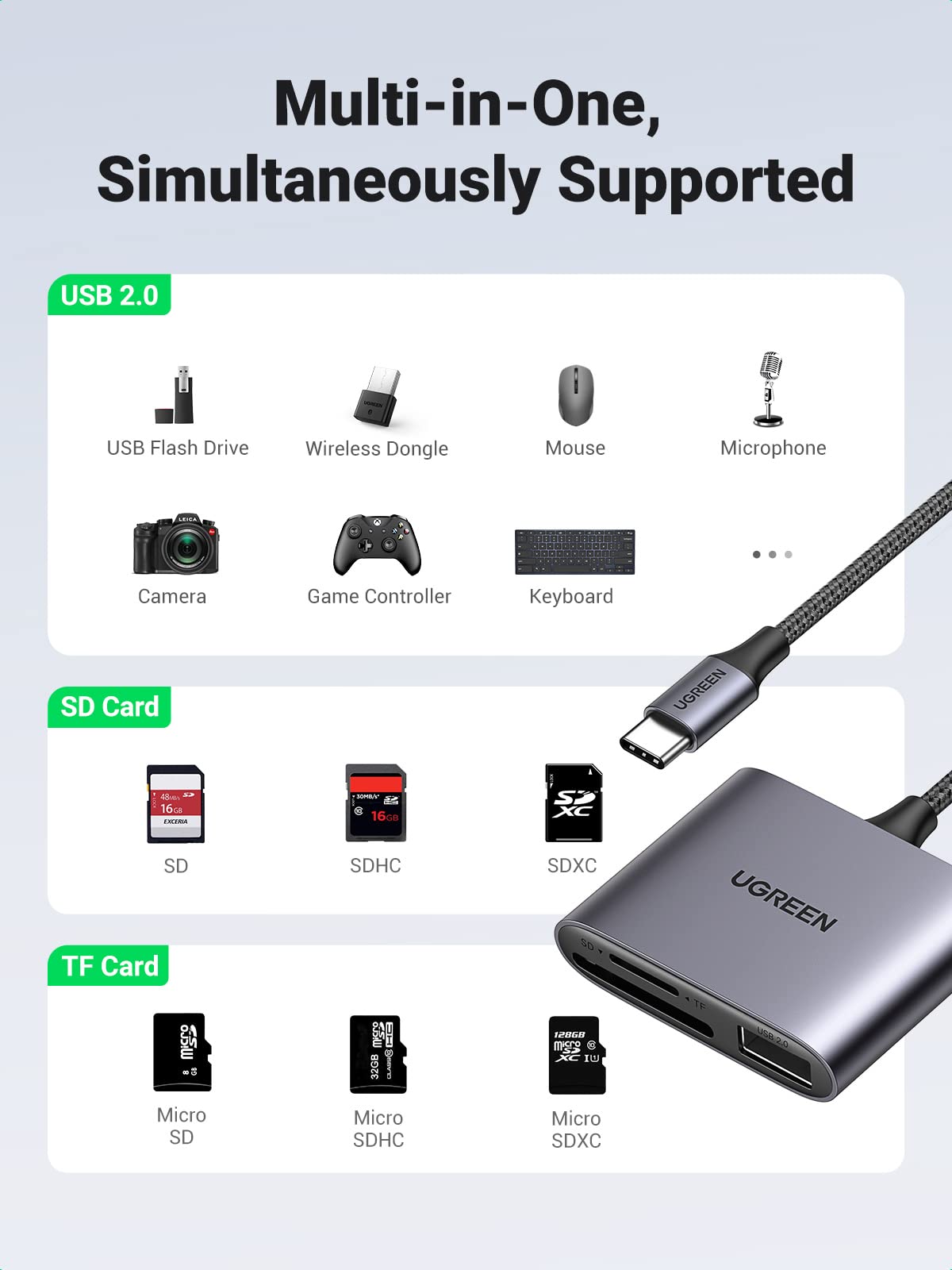 UGREEN USB C SD Card Reader 3 in 1 Type C Card Adapter Micro SD Memory Card Reader for TF SD SDXC SDHC MMC RS-MMC Micro SD SDXC SDHC Cards Compatible with Steam Deck, Hubs, MacBook Mini 2023/Pro