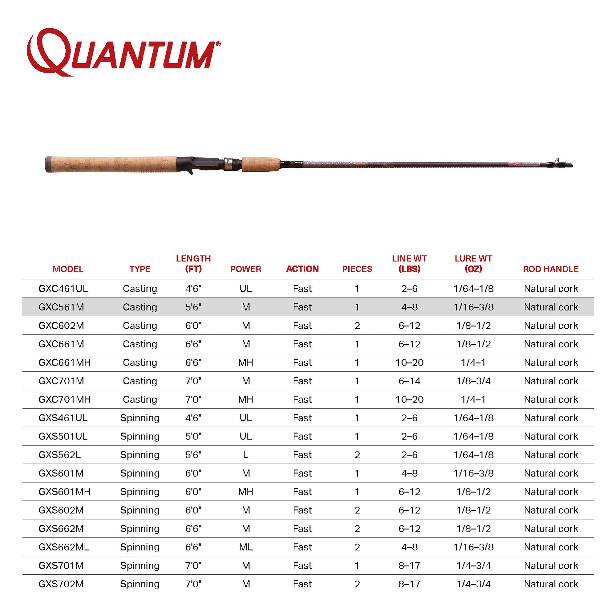 Quantum Fishing Graphex Medium Casting Rod (1-Piece), 5-Feet 6-Inch, Black