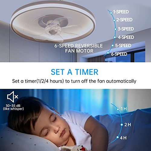 SEYFI Ceiling Fan with Lights,64W,Remote Control Temperatures,6 Gear Wind Speed Fan Lights,Ceiling Lights with Fan/a