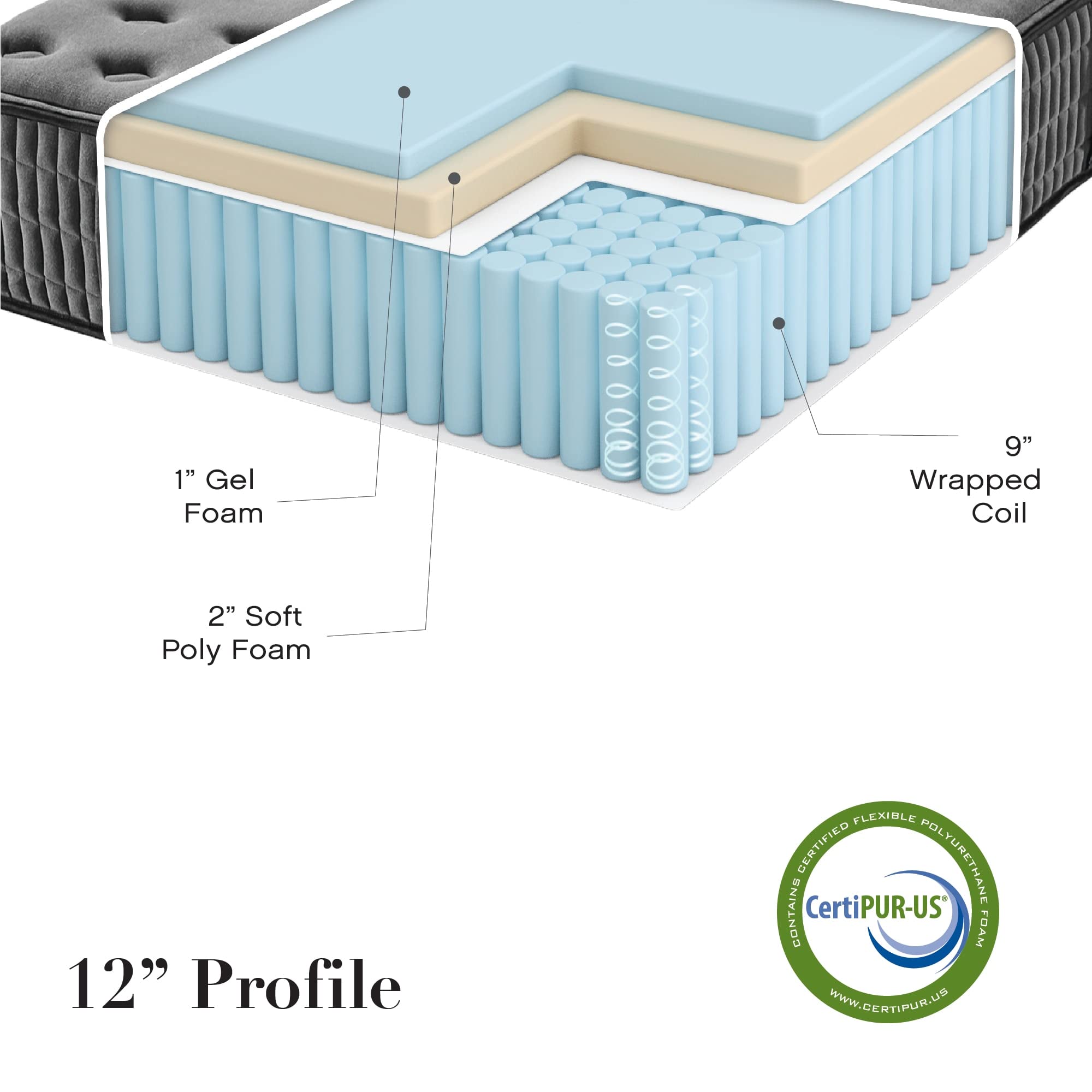 Savile Row Hybrid Euro Top 14.5 Inch Mattress, Twin XL