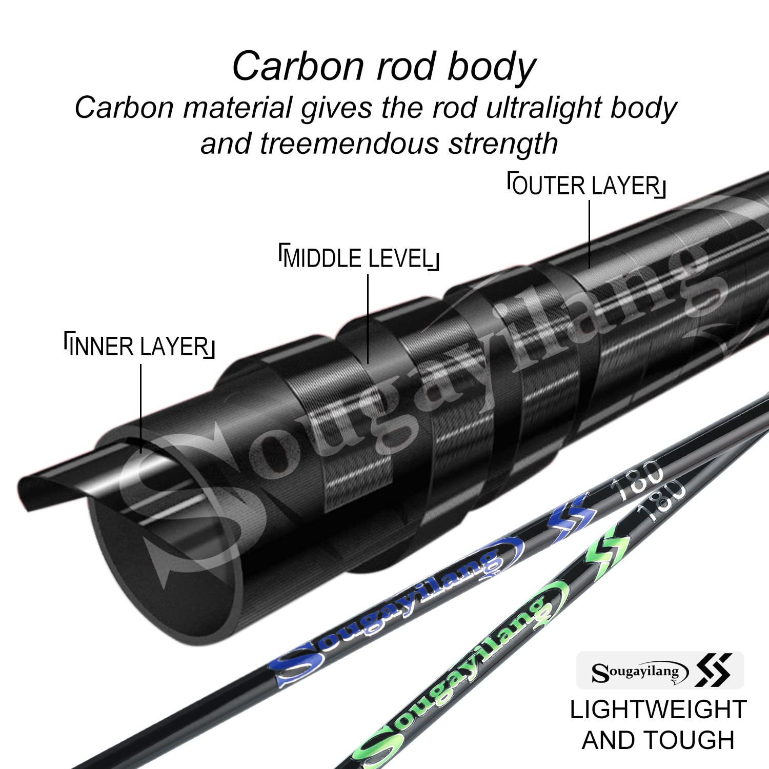 Sougayilang Fishing Rods Ultra-Sensitive Carbon Spinning Rods Blanks with Comfort EVA Grip Rod Handle 2 Pieces Trout Rod