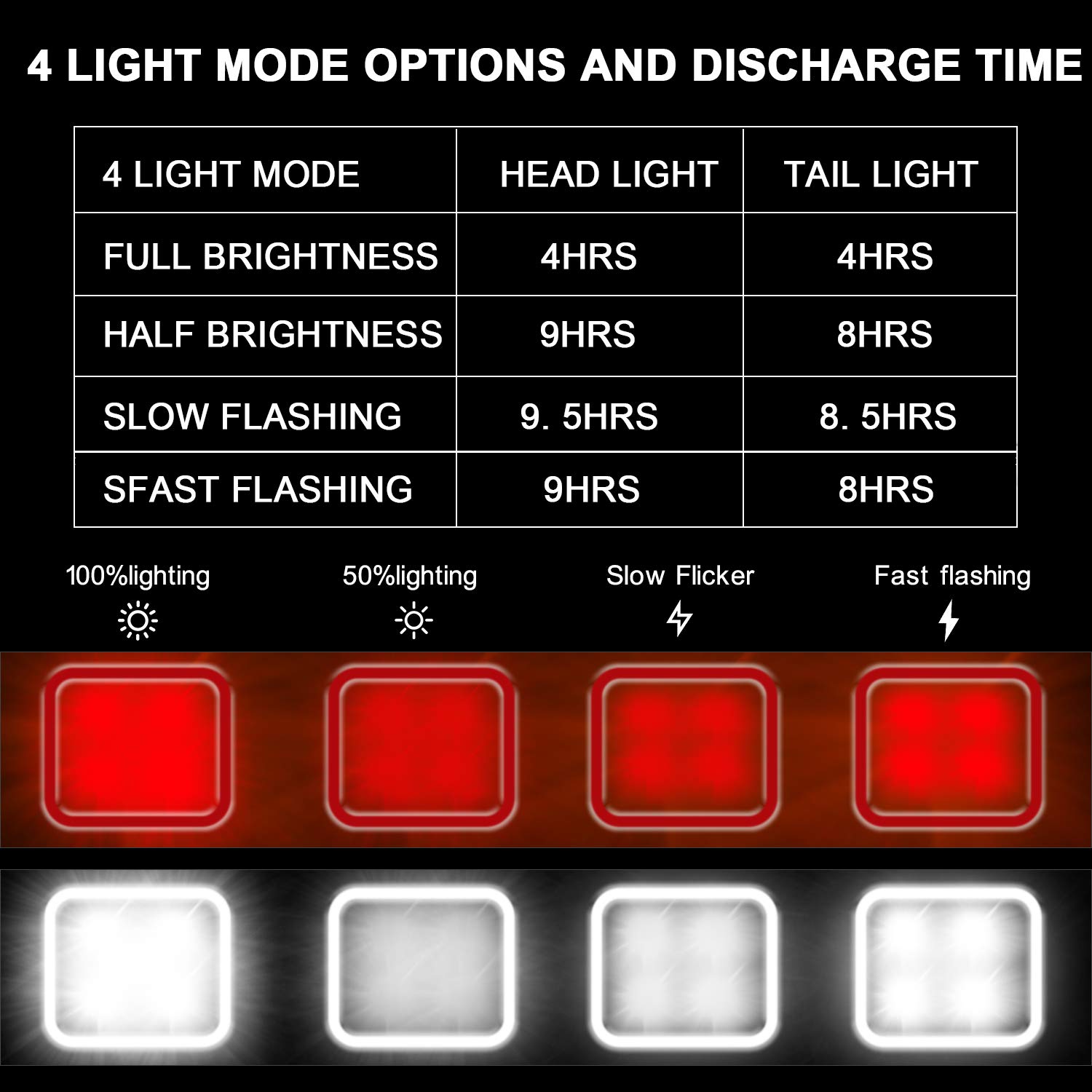 Teshudi Bike Light Set, Rechargeable Bike Lights Front and Back, Super Bright Bicycle Lights, Instant Install, Fits All Bikes, 4 Light Mode, Waterproof, Lightweight, Durable