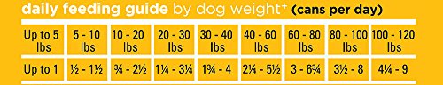 Pedigree Meaty Ground Dinner Puppy Complete Chicken & Beef Canned Dog Food 13.2 Ounces (Pack Of 24)
