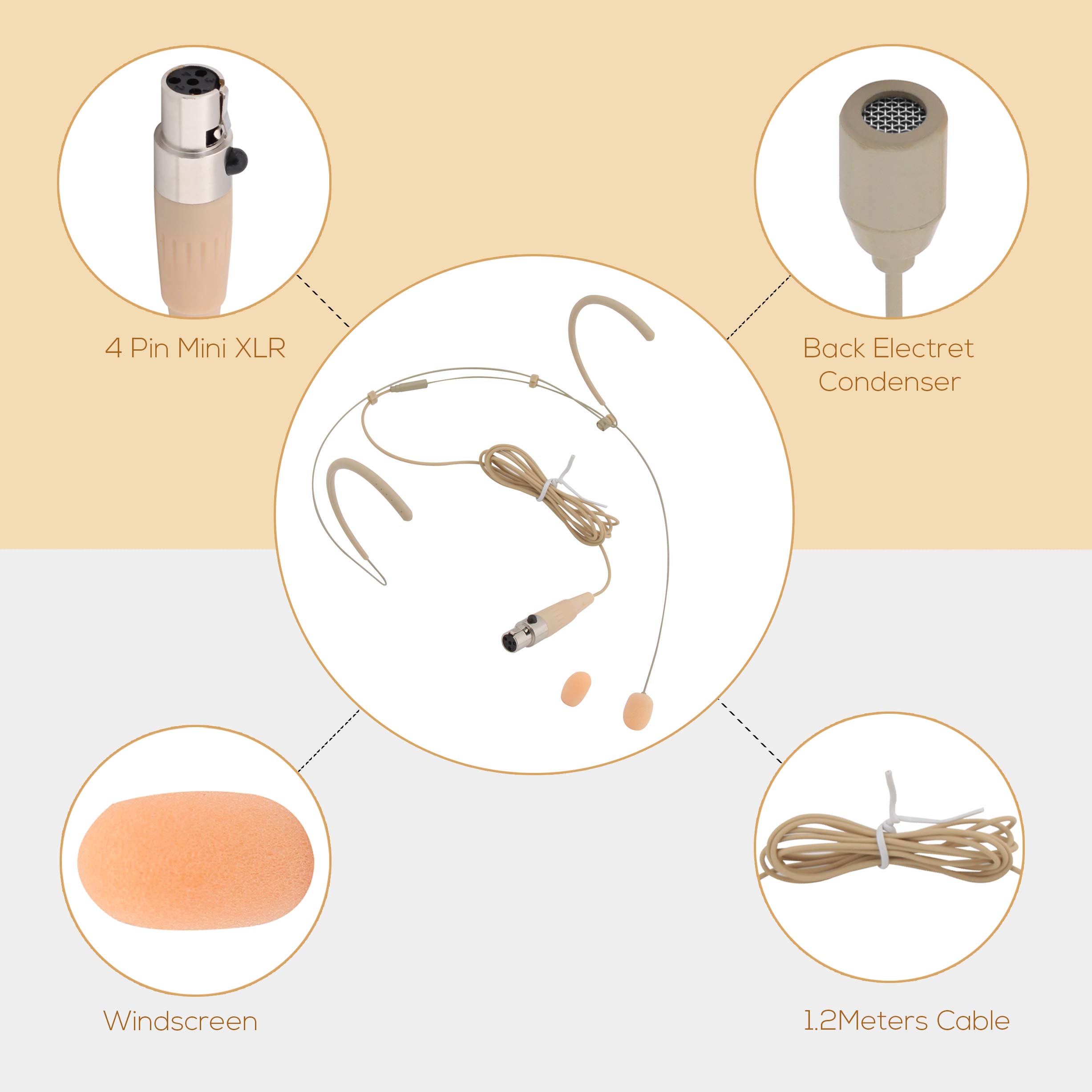 PYLE-PRO Double Over Ear Microphone Headset - fessional Hands Free Omnidirectional Wired Audio Boom Condenser Microphone Headset w/ 4 Pin Mini XLR, 1.2m Cable, and Windscreen - Pyle PMHMS20 (Beige)