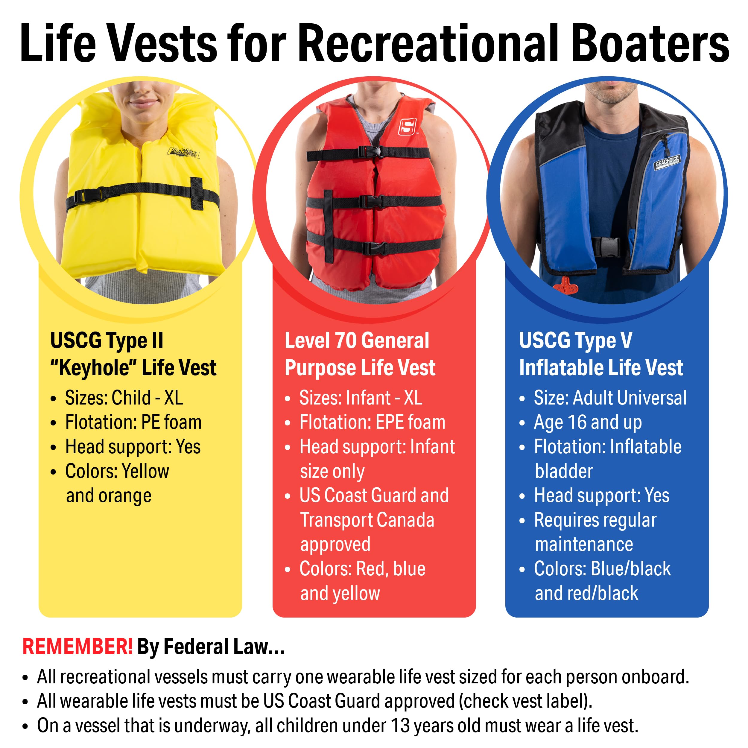 SEACHOICE 85520 Life Vest, Type II Personal Flotation Device – Orange – Adult