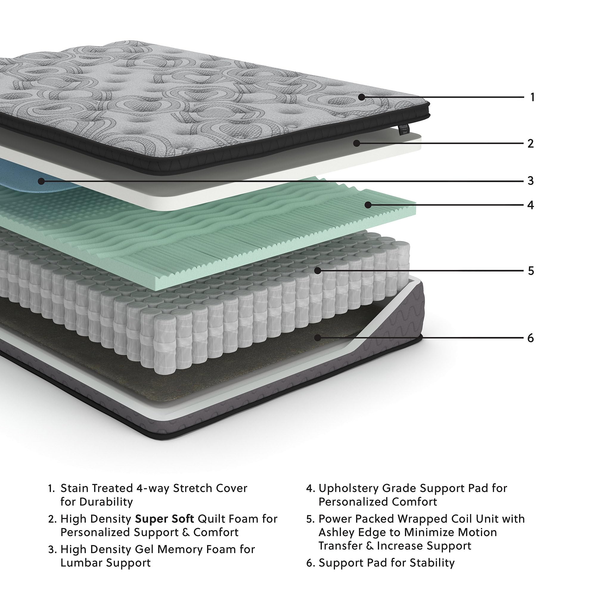 Signature Design by Ashley Augusta 12" Euro Top Mattress, CertiPUR-US Certified Gel Foam, Queen