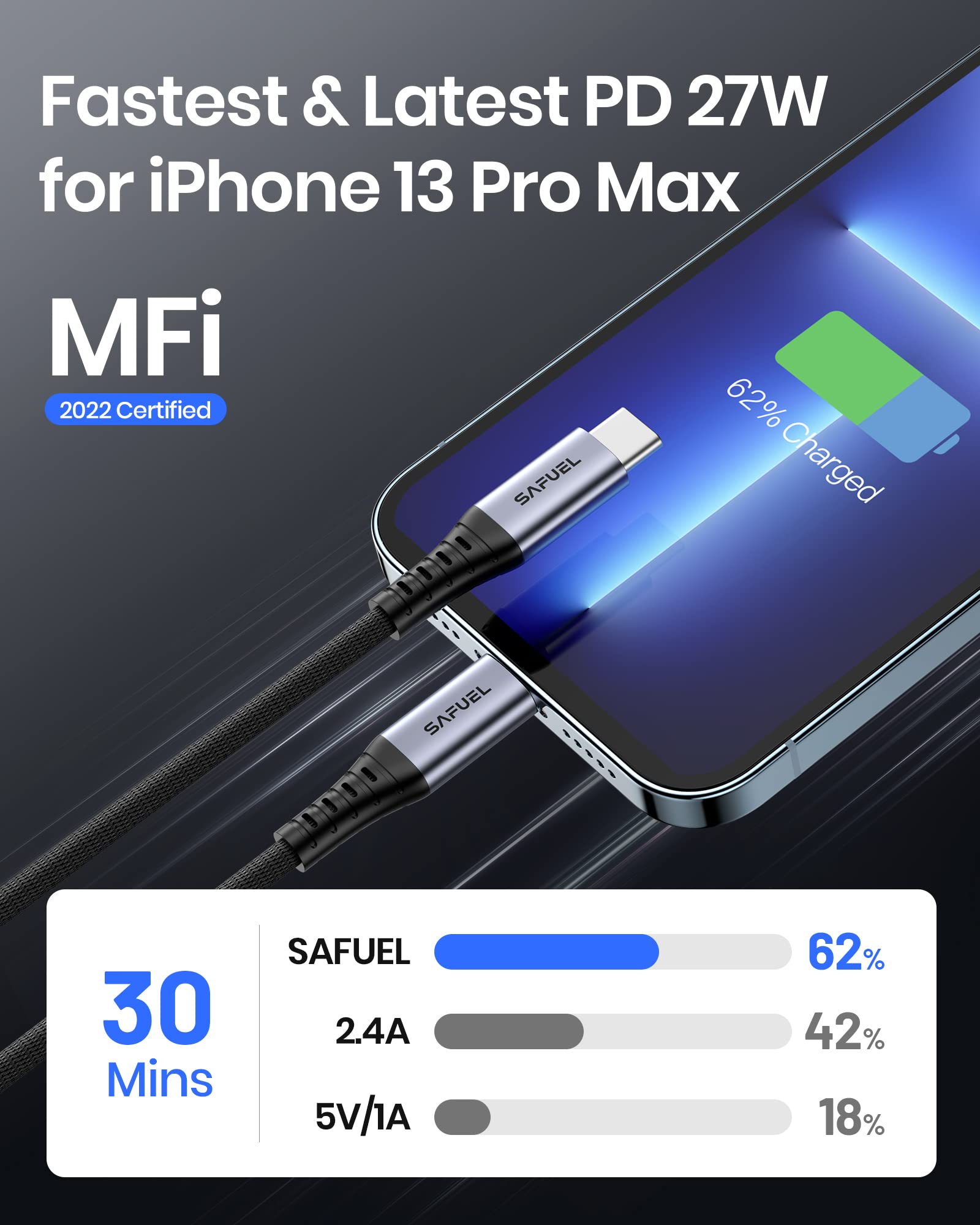 SAFUEL USB C to Lightning Cable [6.6ft, 2-Pack Apple MFi Certified] Nylon Braided iPhone Charger Cord, Fast Charging Cords for iPhone 14 13 12 11 Pro Max X XS 7 8 Plus AirPods, Supports Power Delivery