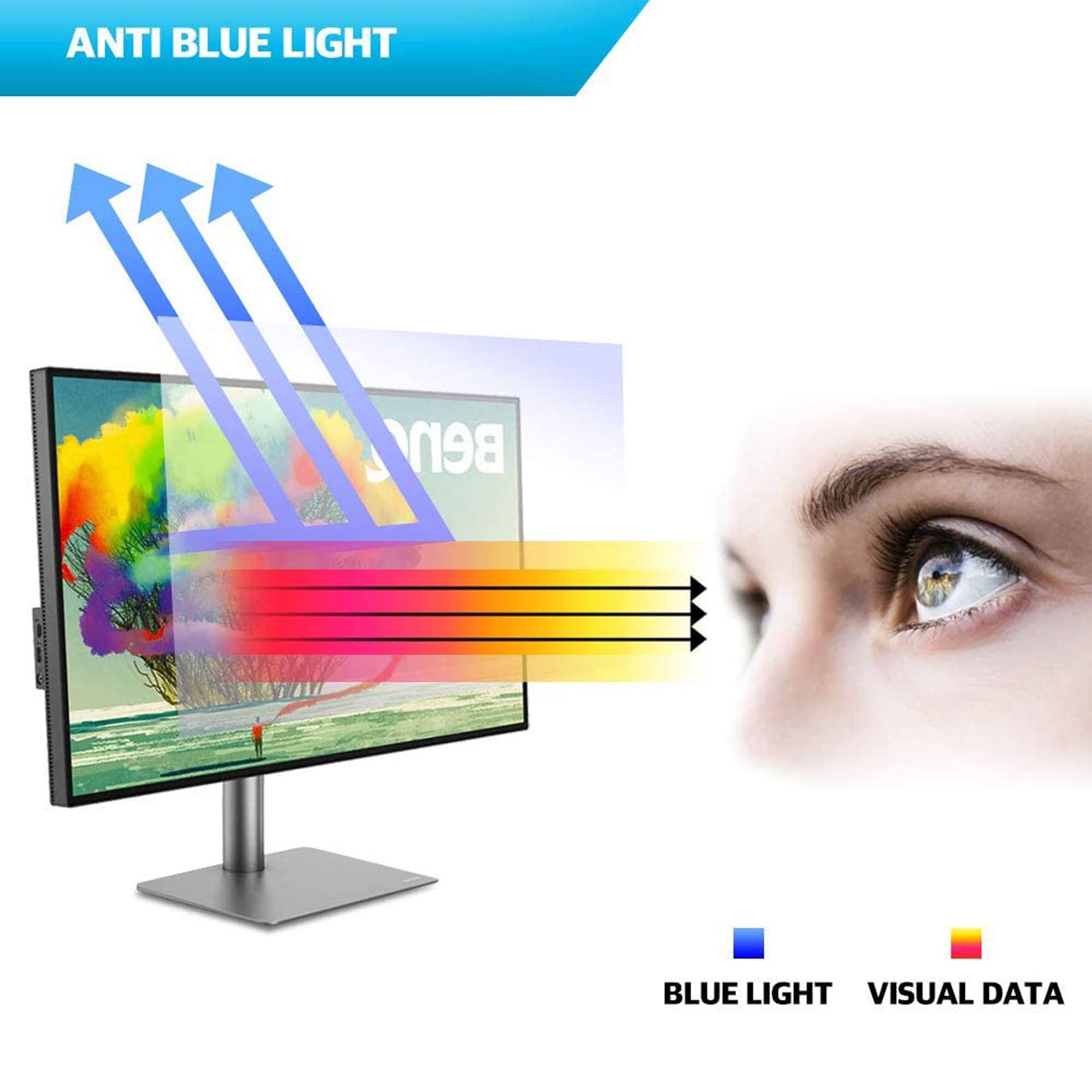 WLWLEO Anti Blue Light Screen Protector Panel for 27 Inches Computer Filter Out Blue Light, Relieve Eye Fatigue, Help You Sleep Better Dust-Proof & Anti Scratch Film
