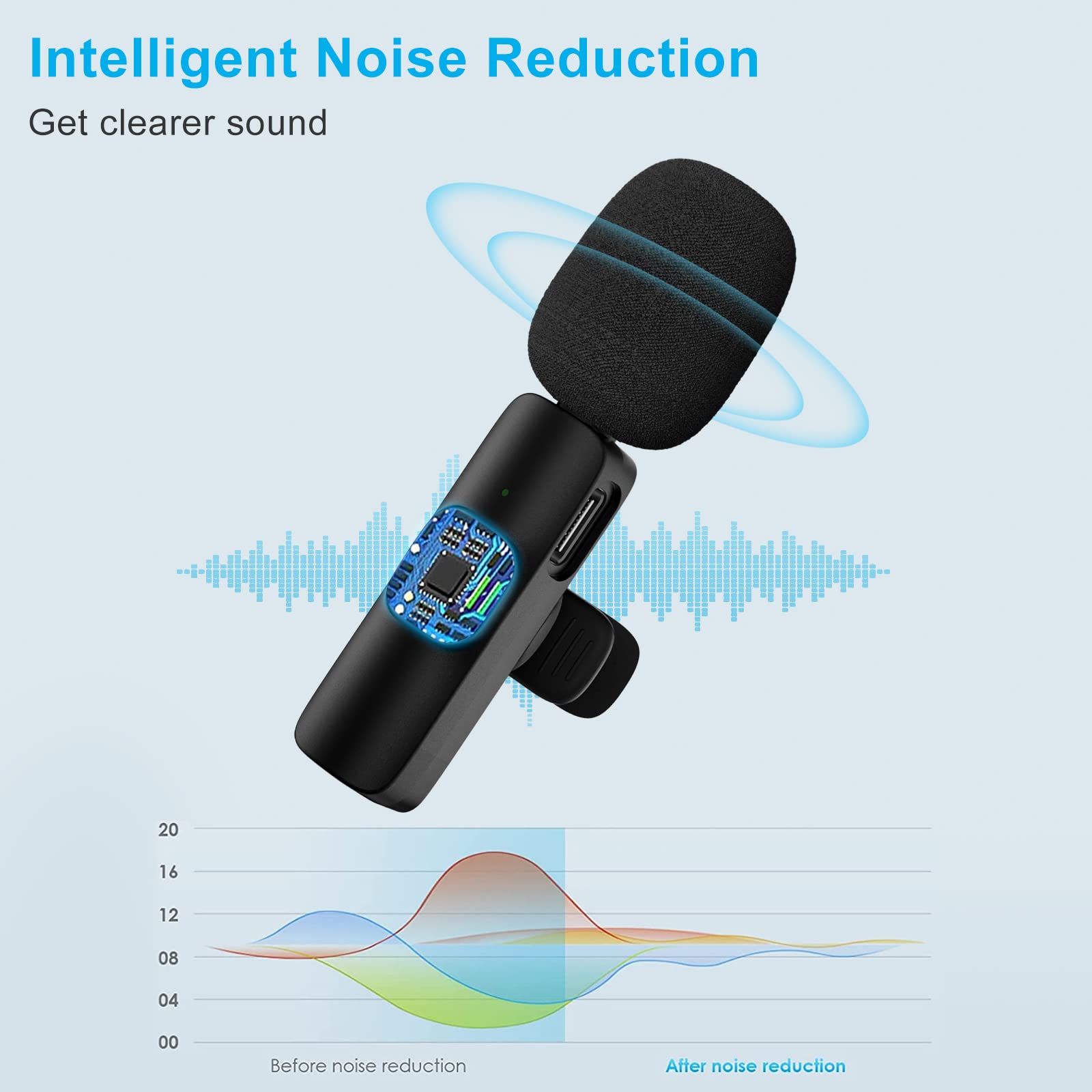 Wireless Lavalier Lapel Microphone for iPhone Mini Mic with Clip Plug-Play Auto Sync Noise-Cancelling Mic for YouTube TikTok Facebook Vlog Interview Recording Without APP/Bluetooth