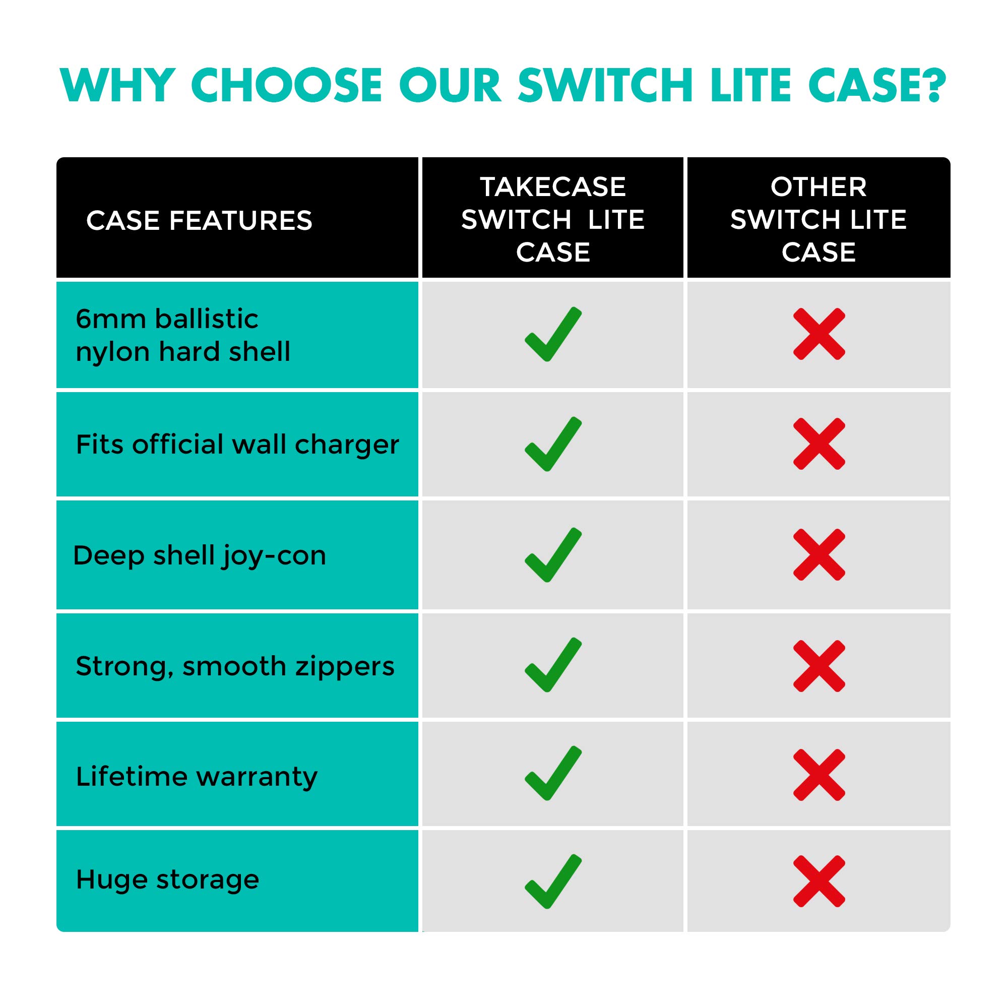 TakeCase Carrying Case Compatible with Nintendo Switch Lite - Includes Pouch That Fits Adapter/Charger, Accessories, and 16 Games Storage - Perfect for Travel - Blue/Turquoise
