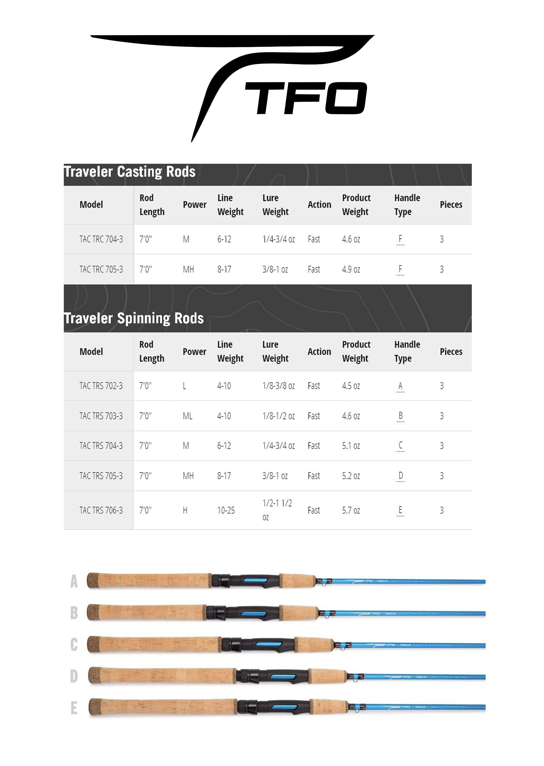Temple Fork Outfitters TFO 3-Piece Angler Fast Action Freshwater/Saltwater Fishing Spinning Rods, 7ft H 3pc