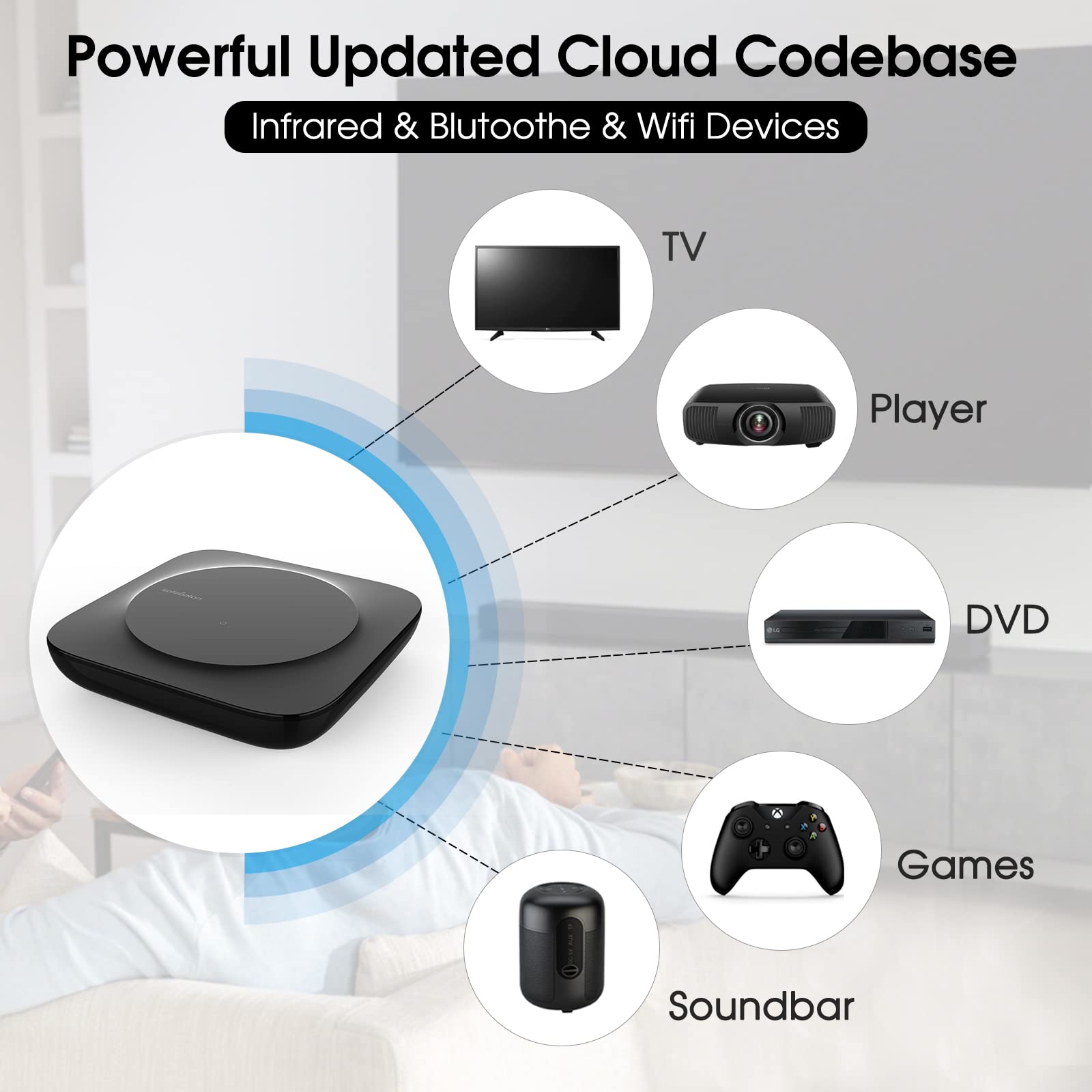 SofaBaton Universal Remote with Hub, All-in-one Smart Remote Control with Customizable APP, One-Touch Activities, Compatible with 60+ Devices TV/Soundbar/Streaming Players and More, Works with Al*exa
