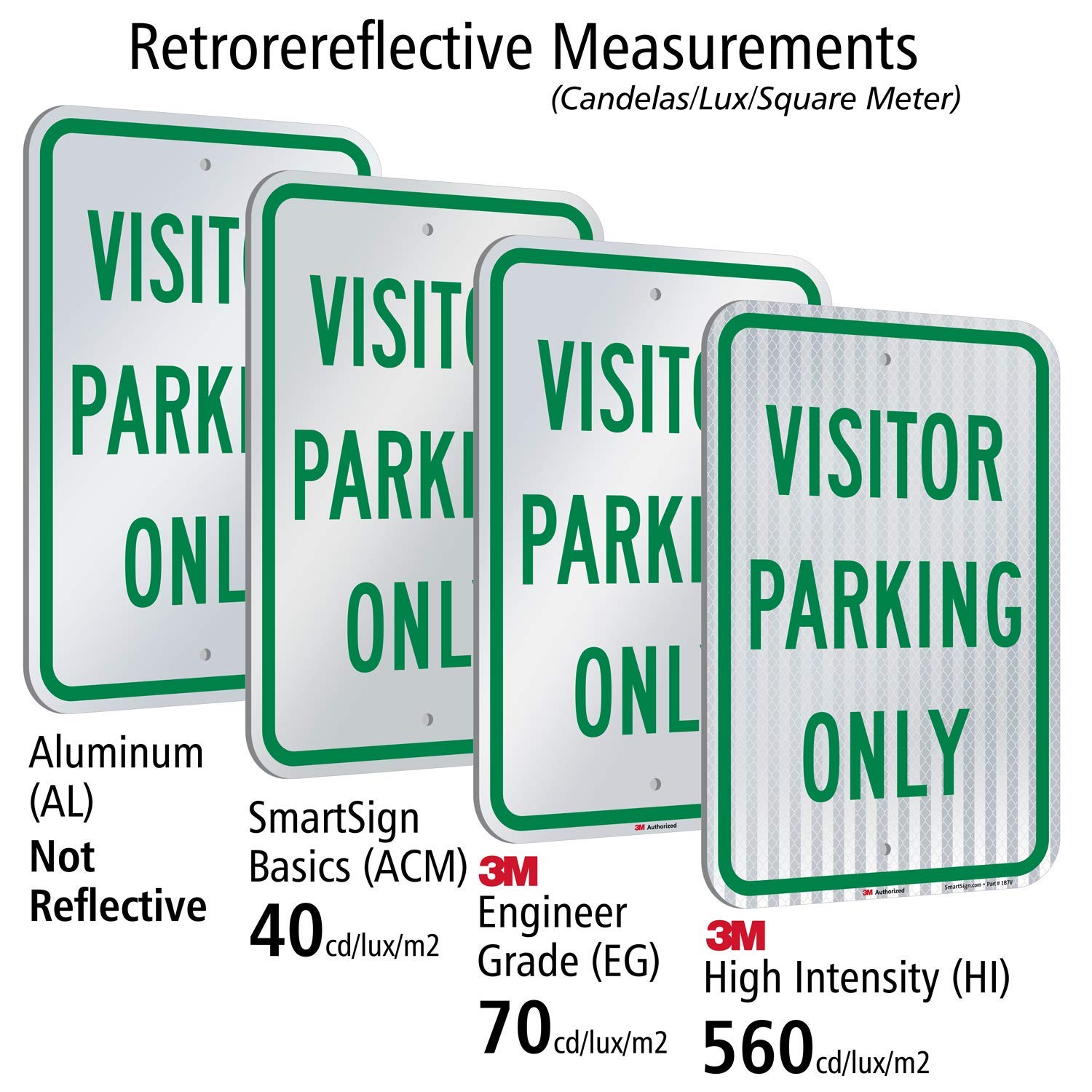 SmartSign 18 x 12 inch Basics “Visitor Parking Only” Metal Sign, 120 mil Aluminum Composite, Engineer Grade Reflective Material, Green and White