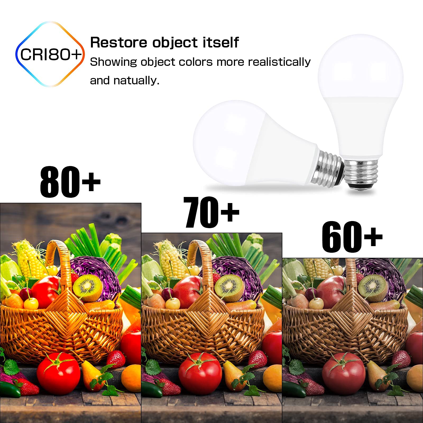 Zorykn 3-Way A19 LED Light Bulb 50-100-150W Equivalent, 2700K Warm White, Dimmable LED Light Bulb with E26 Medium Base, Perfect for Table Lamps, Desk Lamps, Floor Lamps, 600-1200-1800LM(2 Pack)