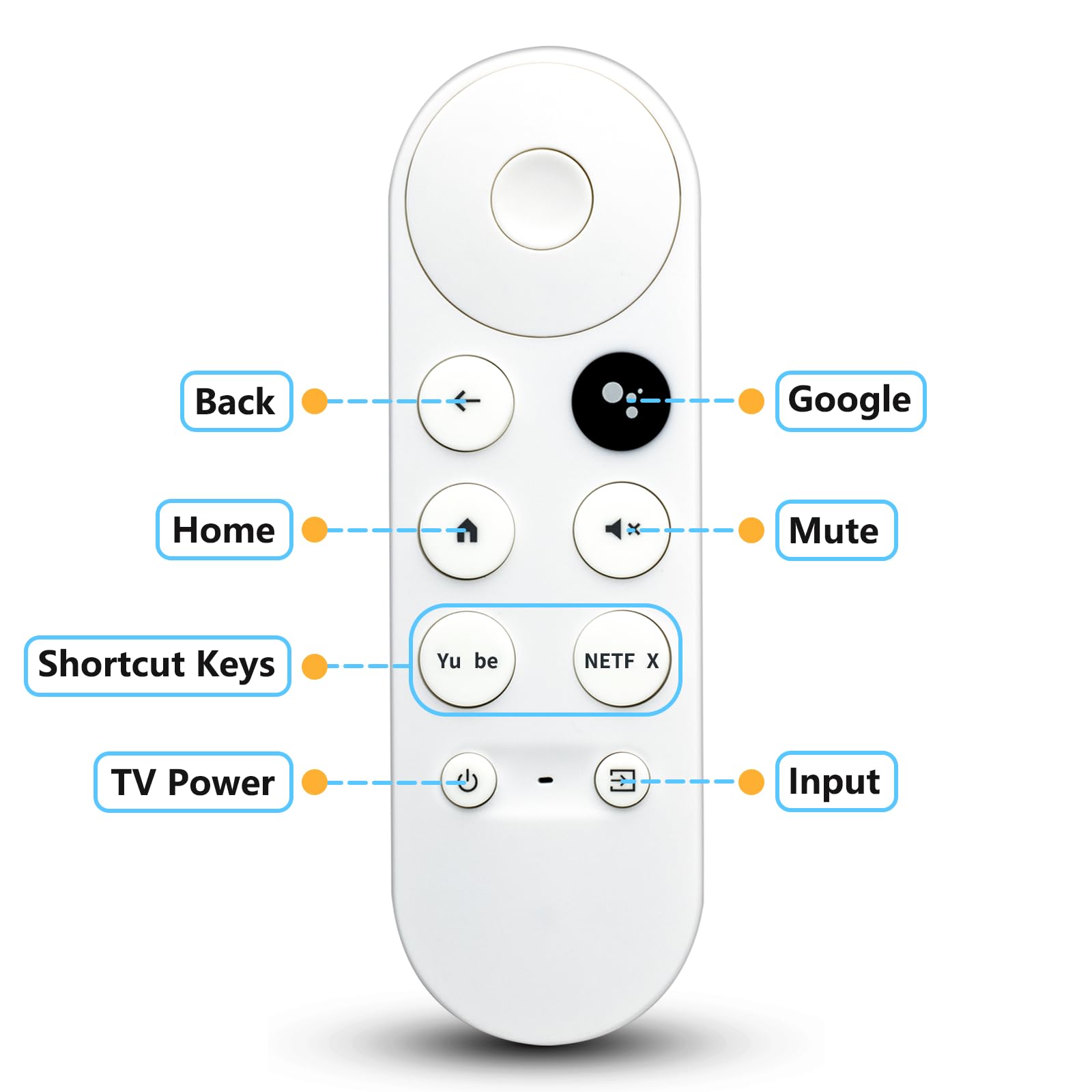 Replacement Remote Control Compatible with Roku Express,for Roku Box, for Roku Player,for Roku Premiere,Compatible for Roku 1/2/3/4 (HD,LT,XS,XD).(NOT for Roku Stick and Roku TV)(Pack of 2)