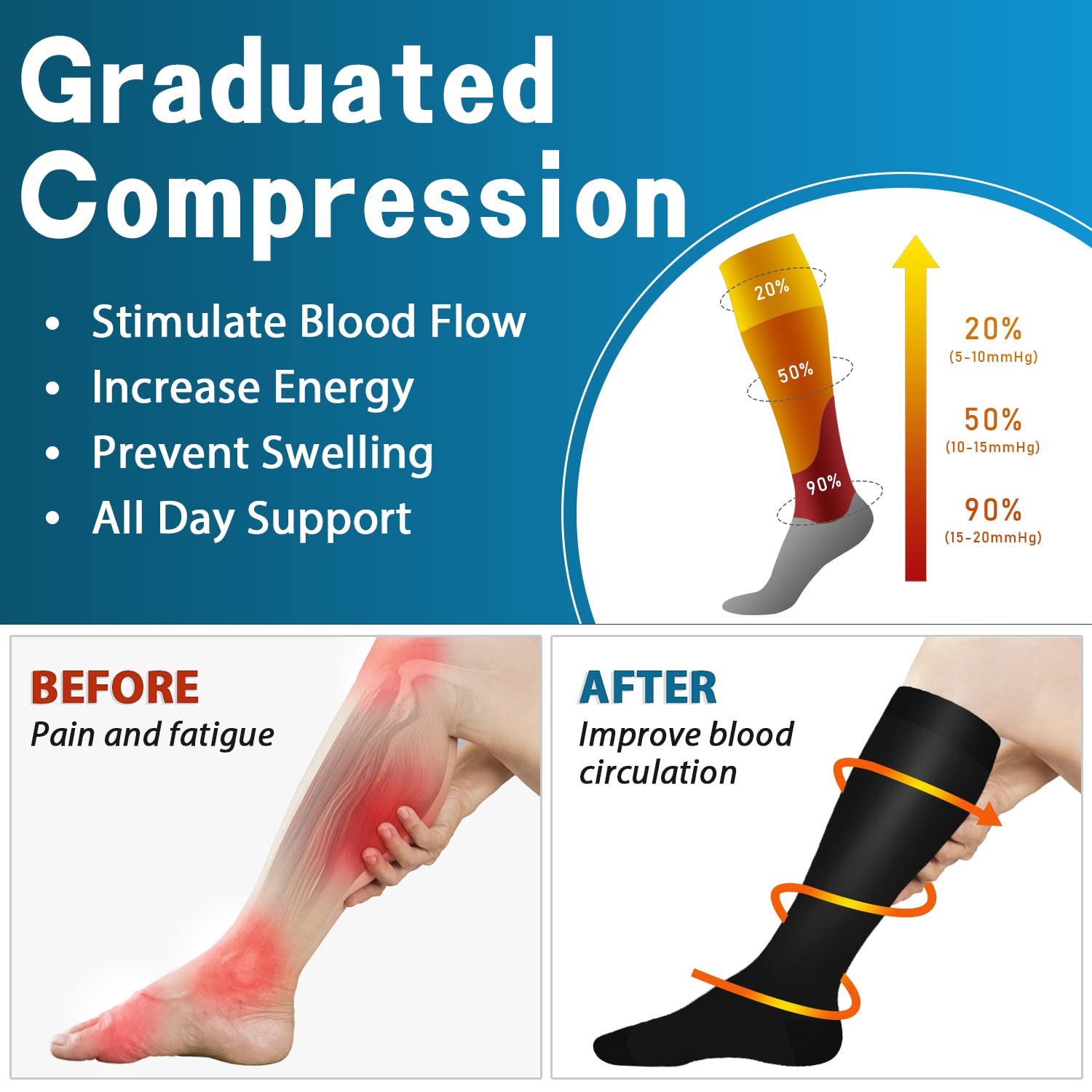 SunFeeling Compression Socks for Women & Men Circulation (3 Pairs) - Best Support for Athletic Running Nurses Recovery Travel,Large-X-Large