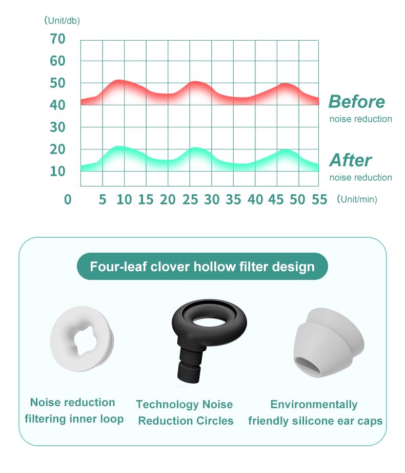 Soft Ear Plugs for Noise Reduction, Reusable Earplugs for Sleeping, Concerts, Motorcycles, Airplanes & Noise Sensitivity, 28dB Noise Cancelling, 2 Silicone Ear Tips in S/L