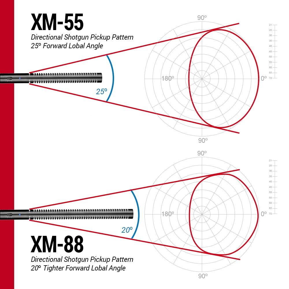 VidPro XM-55 13-Piece Professional Video & Broadcast Unidirectional Condenser Shotgun Microphone Kit - Complete Set Includes 2 Mounts Adapters Cables and More Perfect for Indoor and Outdoor Recording