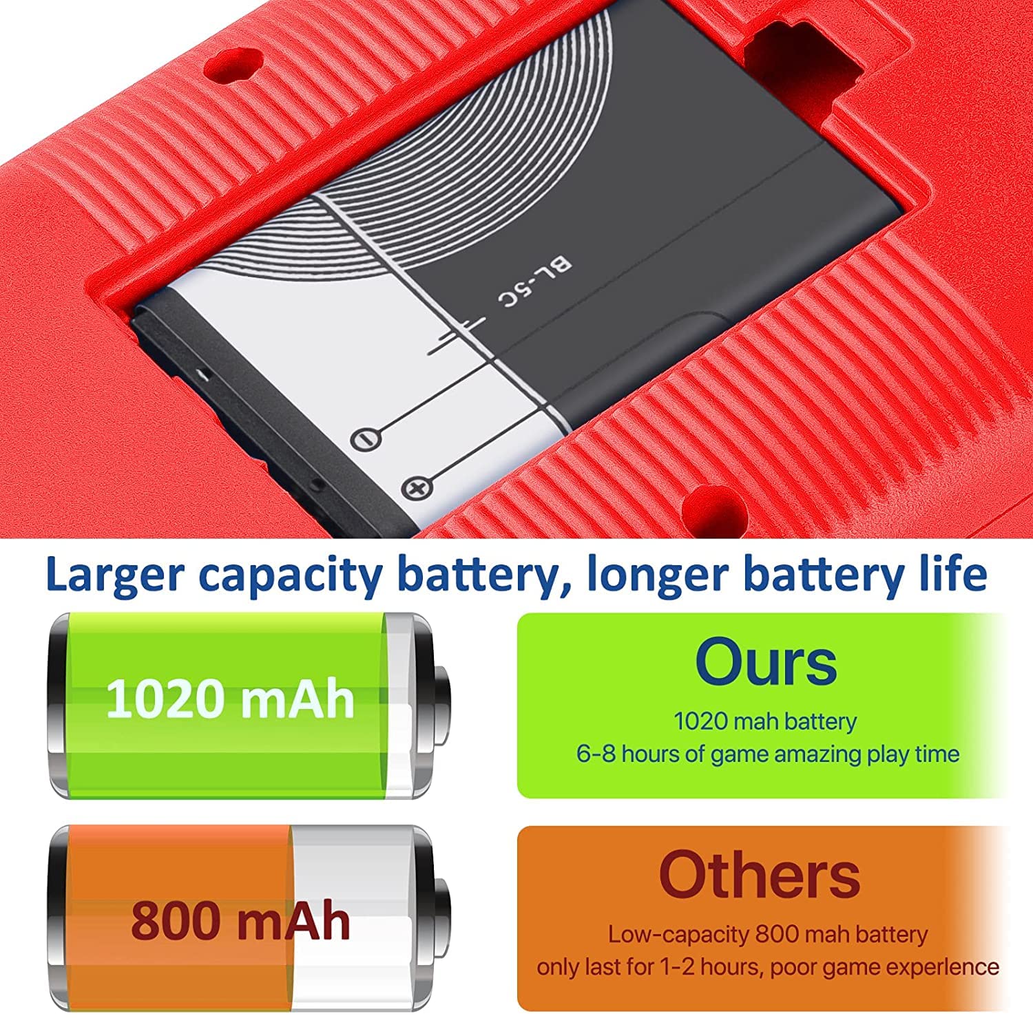 Retro Handheld Game Console, Retro Game Console with 500 Classical Games, 3.0-Inch Screen, Retro Handheld Games Support for Connecting TV & Two Players, Gifts for Kids & Adults