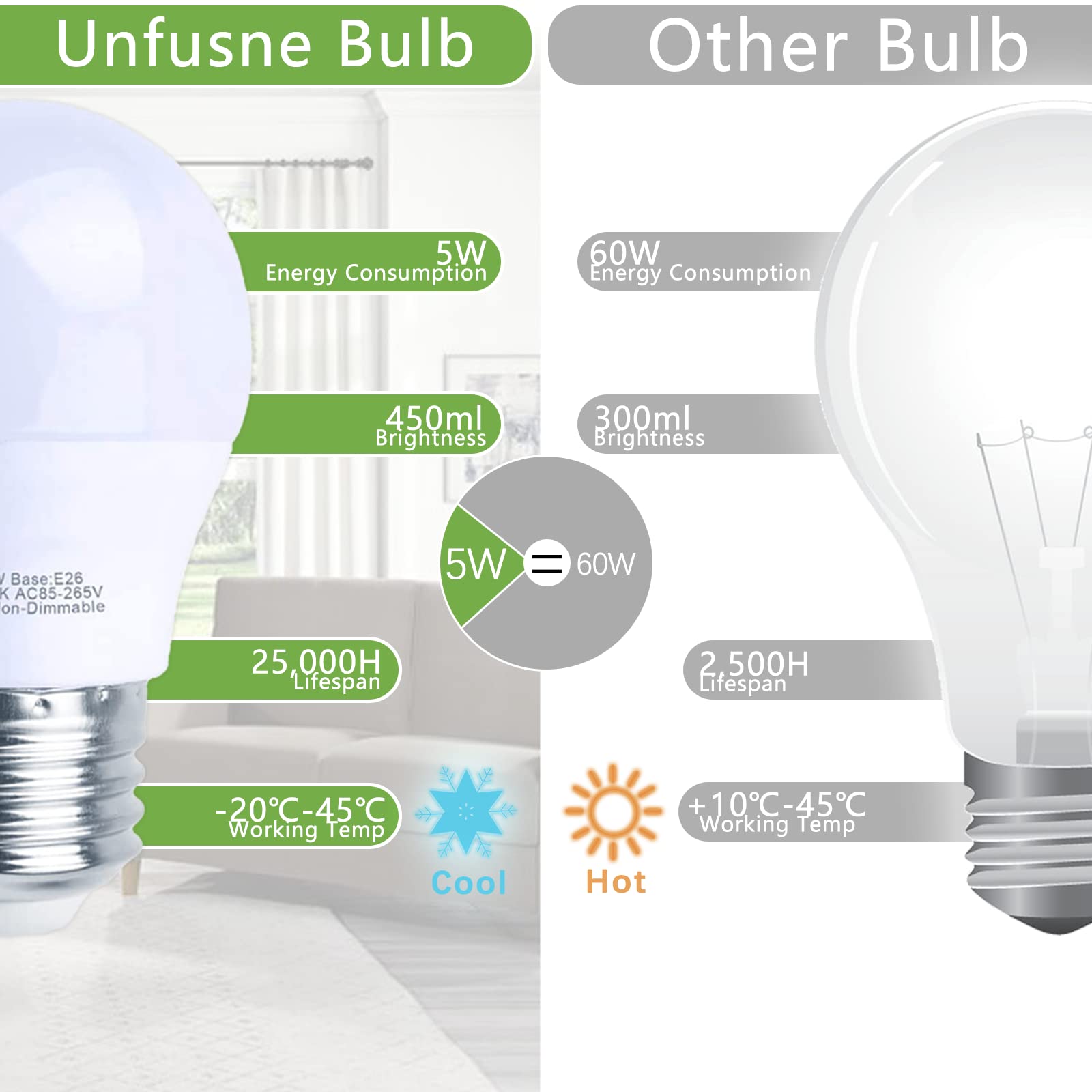 Unfusne LED Refrigerator Light Bulb 4W 40Watt Equivalent, Waterproof Freezer LED Light Bulb IP54, 120V E26 Daylight White 5000K 400 Lumen, Energy Saving A15 Appliance Fridge Bulbs
