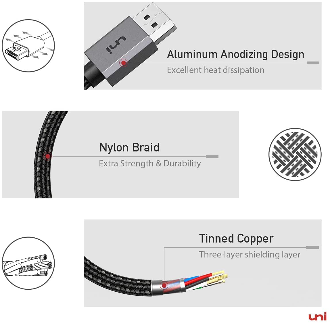 uni 4K 60Hz Displayport Cable 3.3 ft [2K@165Hz / 144Hz], Sturdy Nylon Braided DP 1.2 Cable (20 Pin Inactive), Dislay Port Cable, for Graphics Cards, Gaming Monitors, Computers - Grey