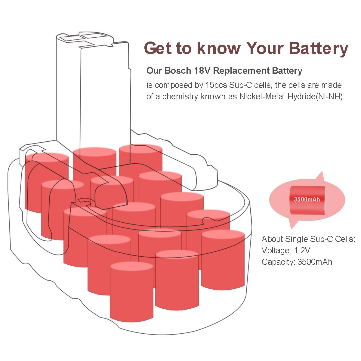 Shentec 18V 3.5Ah Battery Compatible with Bosch BAT025 BAT026 BAT160 BAT180 BAT181 BAT189, Ni-MH 18V Battery