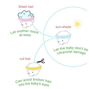 Safe Shampoo Shower Bathing Protection Bath Cap Soft Adjustable Visor Hat for Toddler, Baby, Kids, Children Blue
