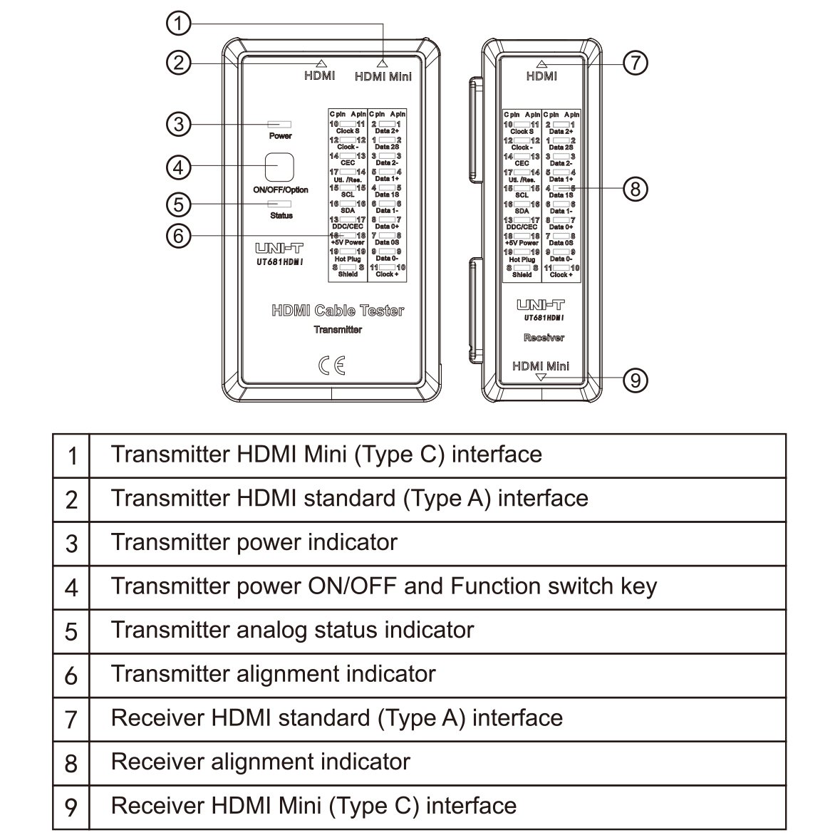 Signstek UNI-T UT681 Handheld HDMI Cable Tester with Fast Line Collocation for HDMI and Mini-HDMI Connections