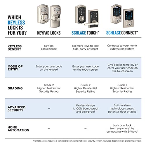 SCHLAGE Touch Camelot Lock with Accent Lever (Aged Bronze) FE695 CAM 716 Acc