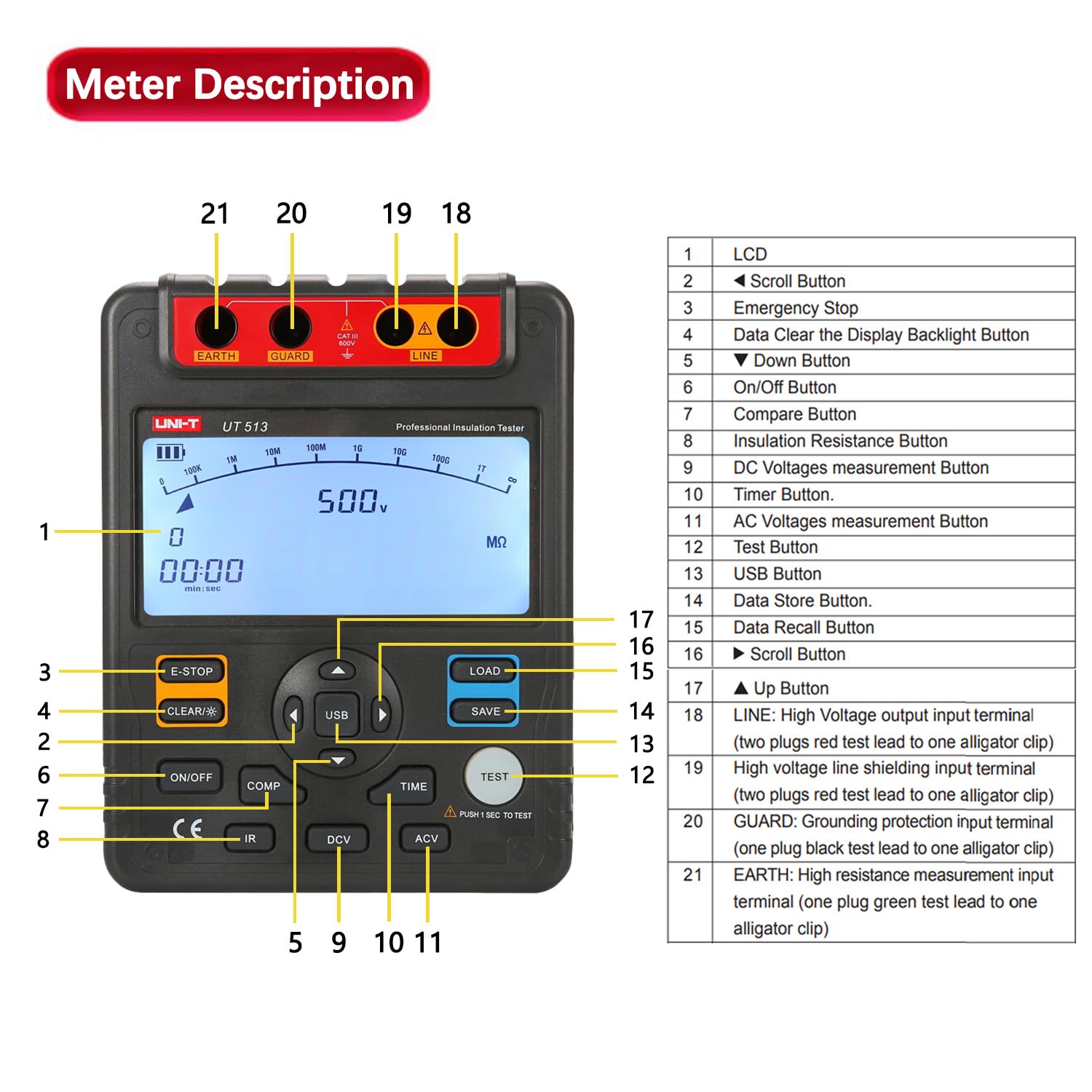 UNI-T Insulation Resistance Tester UT513 AC DC Voltmeter 5000V Automatic Range Digital megohmmeter Data Retention