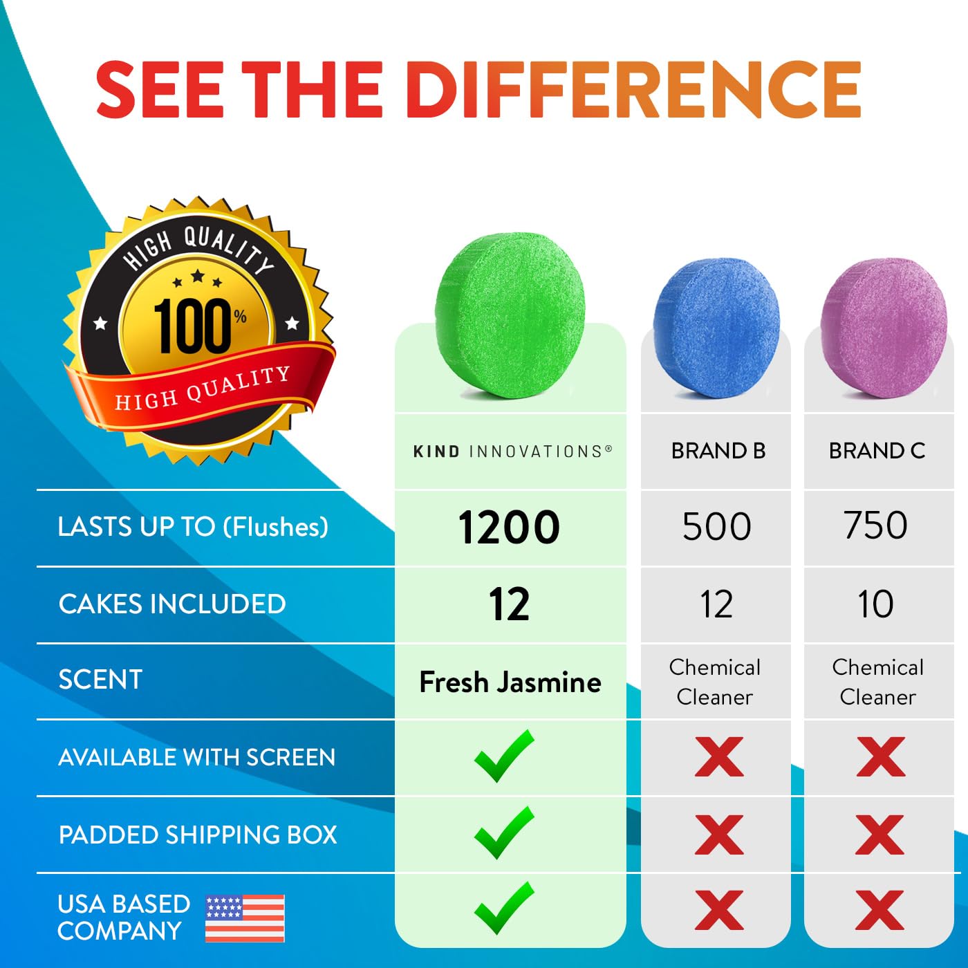 Urinal Cakes, Urinal Deodorizer, Toilet Deodorizer, Janitorial Supplies, Fresh Scented Urinal Pucks for Toilet, Bathroom, Restaurants, Offices, Schools, Hotels, (12 Units Included)