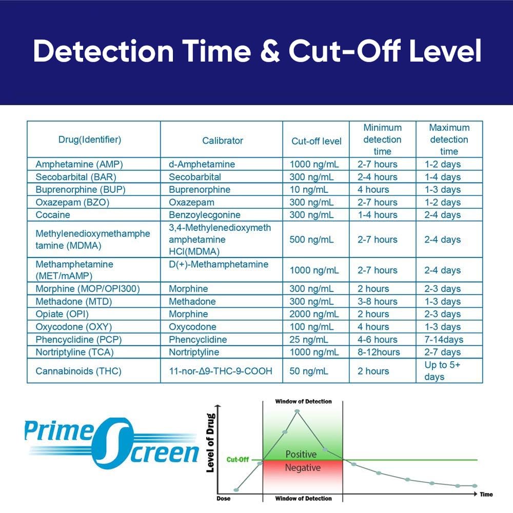 Prime Screen Multi-Drug Urine Test Cup 16 Panel Kit (AMP,BAR,BUP,BZO,COC,mAMP,MDMA,MOP/OPI,MTD,OXY,PCP,THC, ETG, FTY, TRA, K2) -[1 Pack]-CDOA-9165EFTK