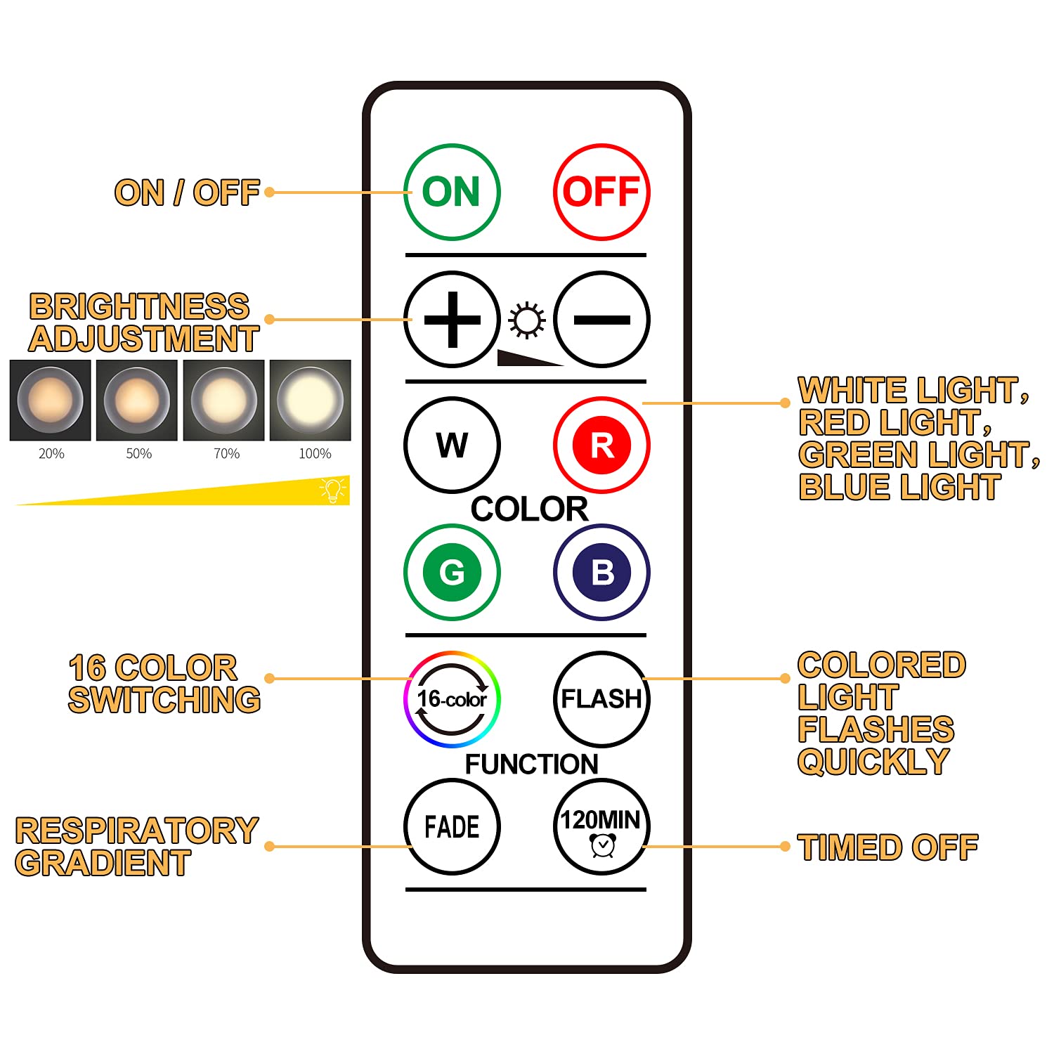 SIXDEFLY Wireless 16 Color Changing LED Puck Light 12 Pack LED Under Cabinet Lighting Closet Light Battery Powered Night Lights with Remote Control Dimmer & Timing Function
