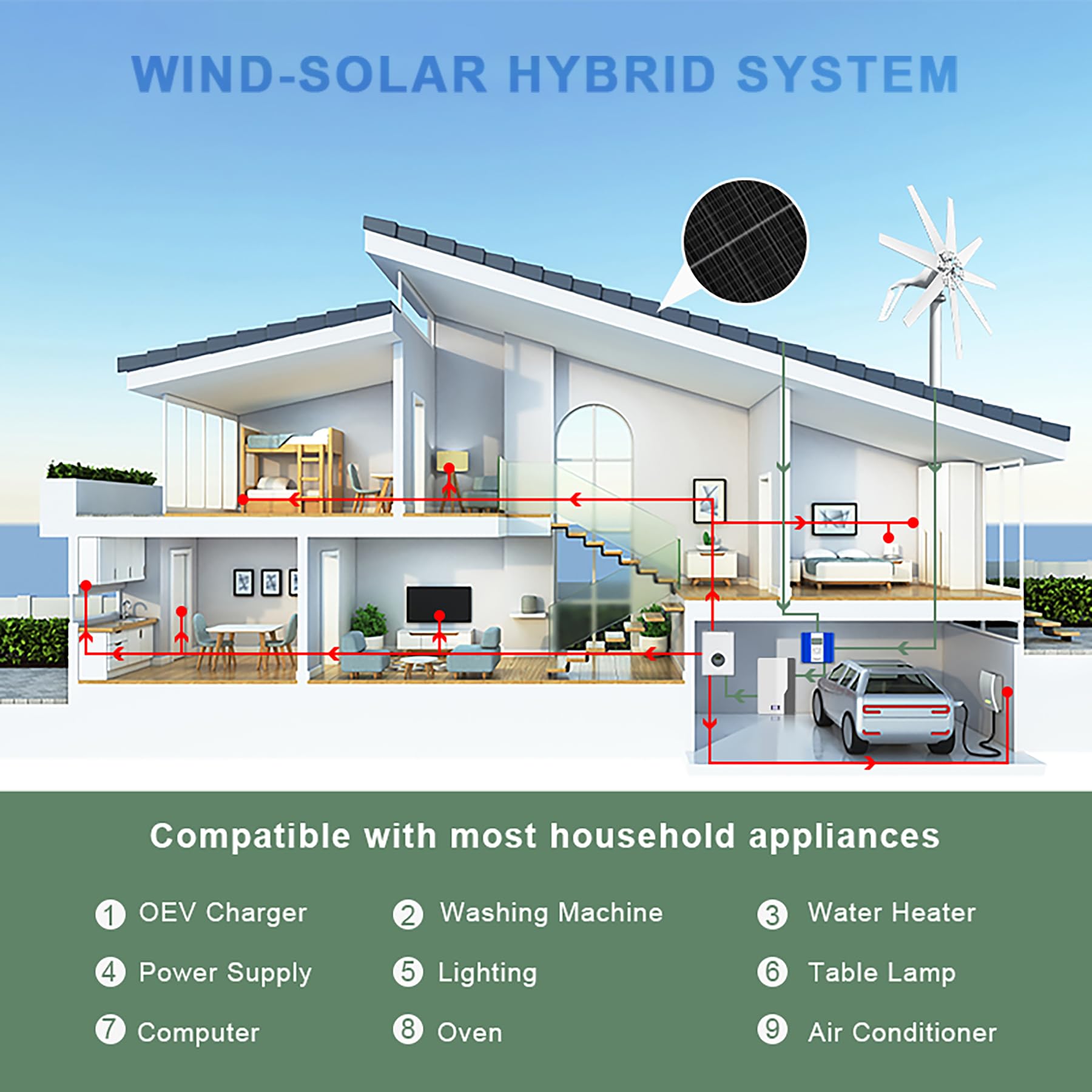 Smaraad Wind Turbine Generator 600W 24V, Wind Generator Kit with MPPT Controller 8 Blades for Home, RV, Boat, Car, Easy to Install