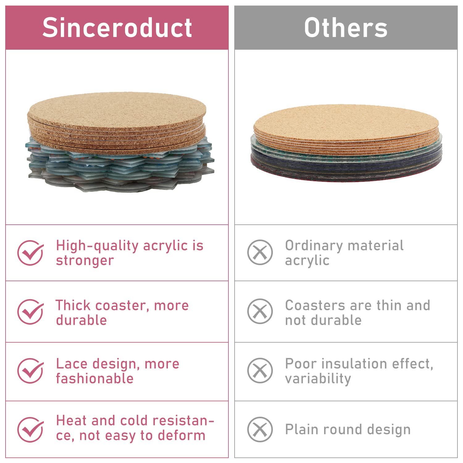 sinceroduct Diamond Coasters Kit, Beautiful Mandala PatternDiamond Coasters with Holder, 5D Diamond DIY Art Kits for Beginners, Adults Diamond Craft Supplie