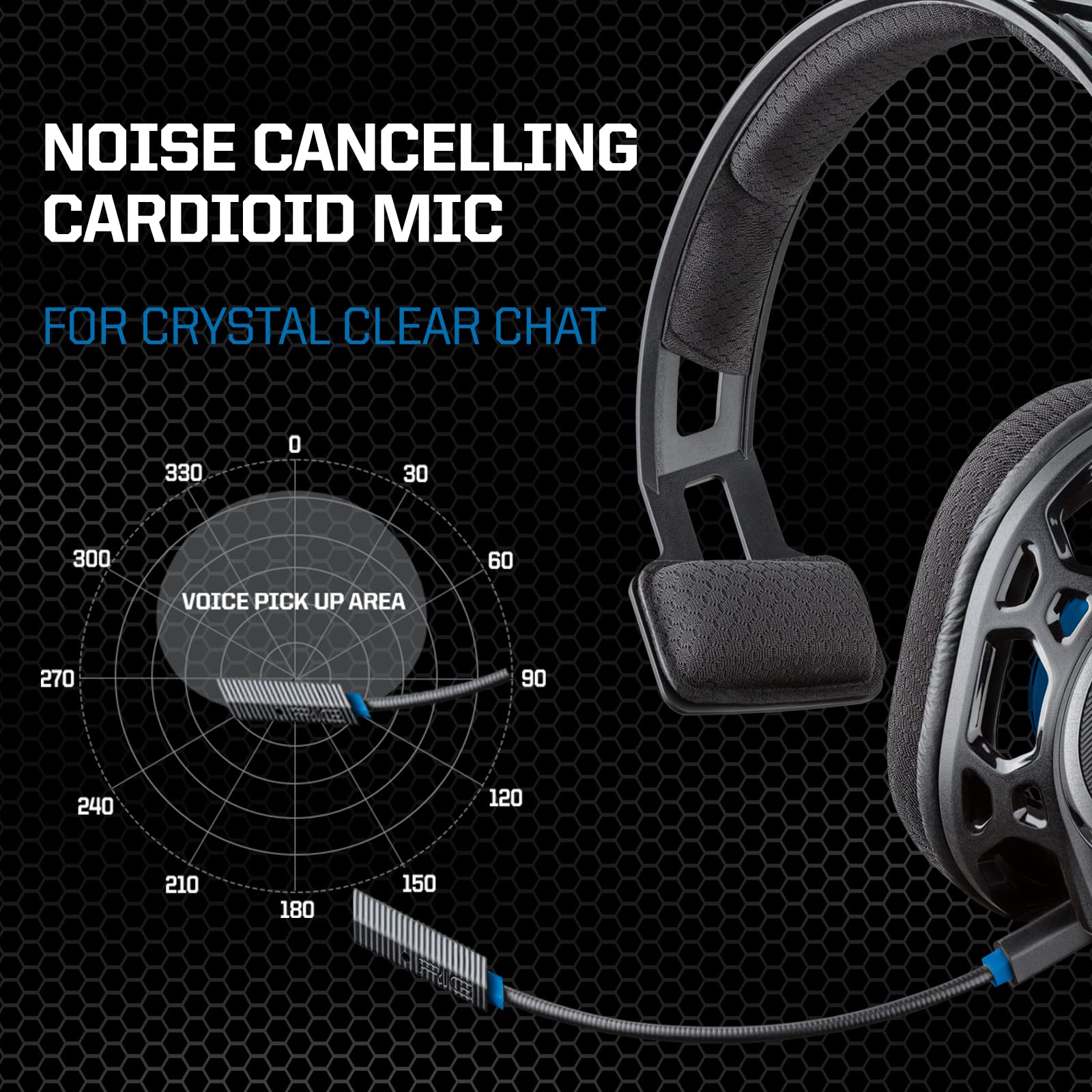 RIG 100HS Premium Open Ear Chat Headset Officially Licensed for Playstation PS5, PS4 with Noise Canceling Microphone (Arctic Camo)