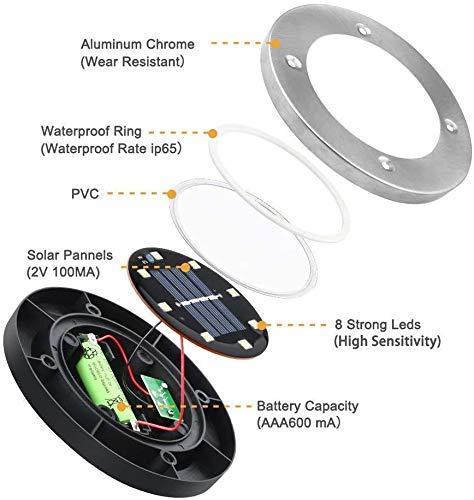 Solar Ground Lights, 8 LED Solar Garden Lights, Outdoor Solar Disk Lights, Waterproof In-Ground Lights, Landscape Lights for Pathway, Yard, Deck, Patio, Walkway, 12 Packs, Cold White