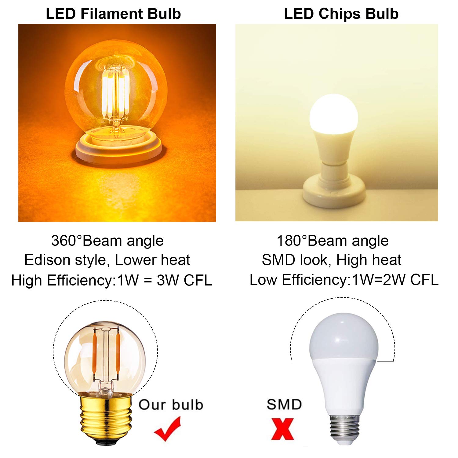 Sphoon 12volt 24Volt LED Light Bulb 1W Edison Filament Vintage ac/dc12V 24V Low Voltage (Yellow Warm 2200K) E26 Base for Landscape RV Camper Marine Battery Power System Off Grid Solar Lighting 6pack
